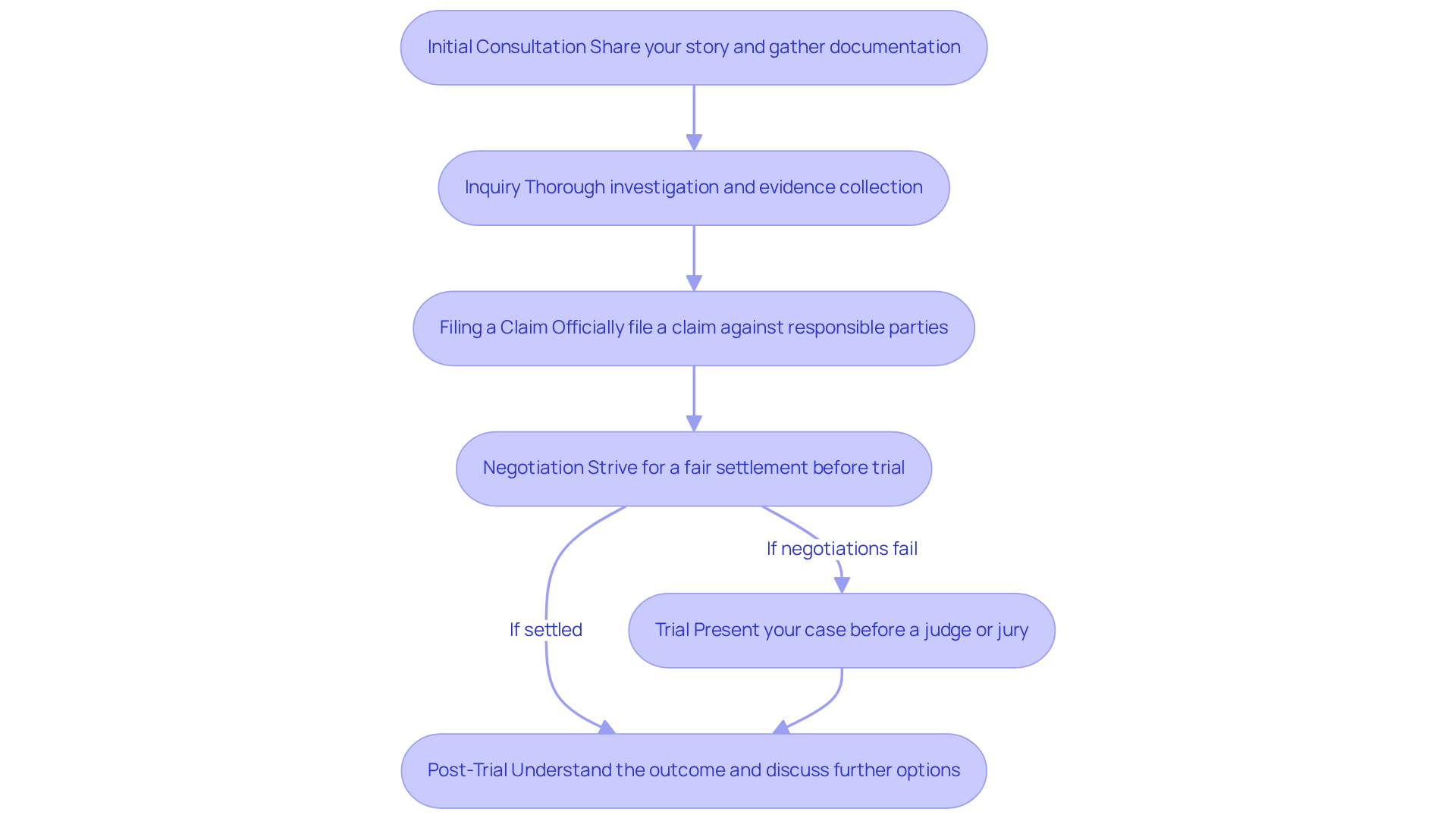 5 Steps to Hire a Private Jet Injury Lawyer Effectively - Resq Legal