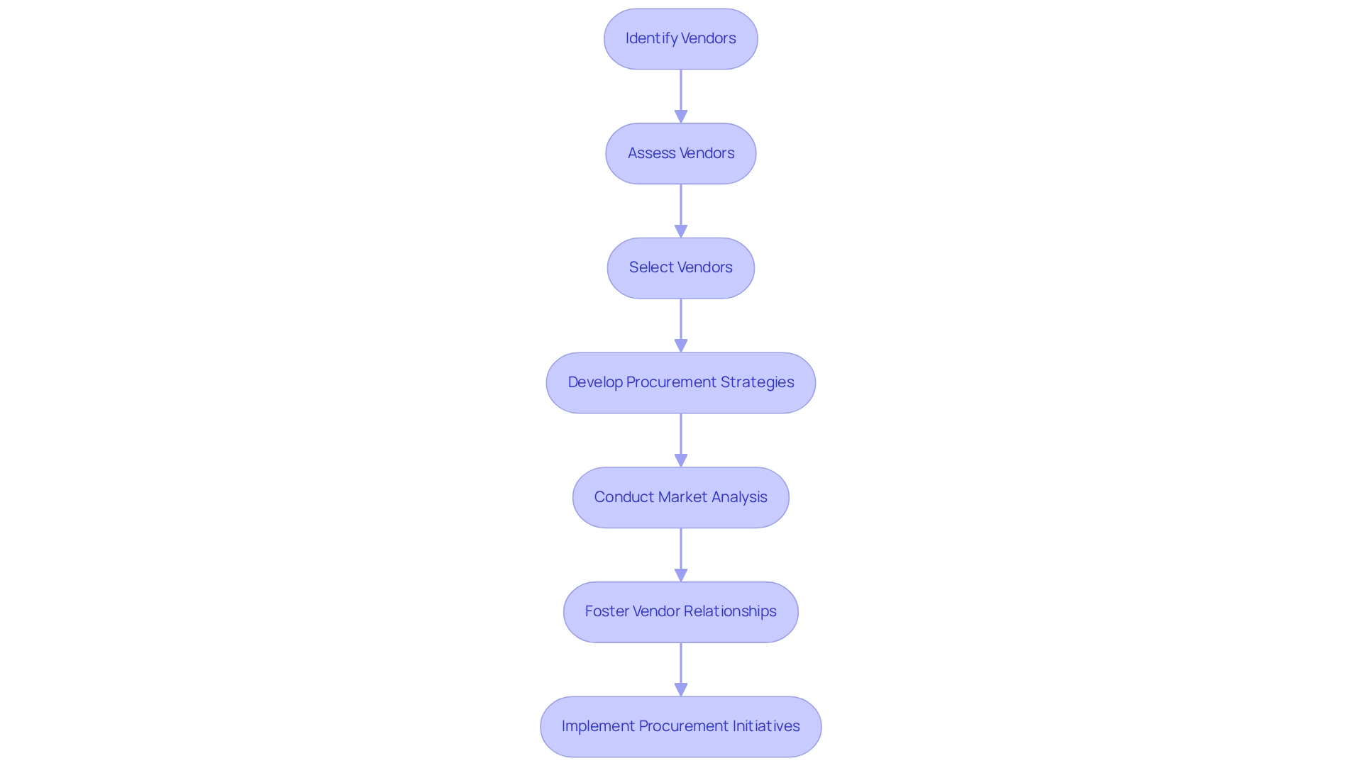 What Is a Strategic Sourcing Specialist? Understanding the Role and ...