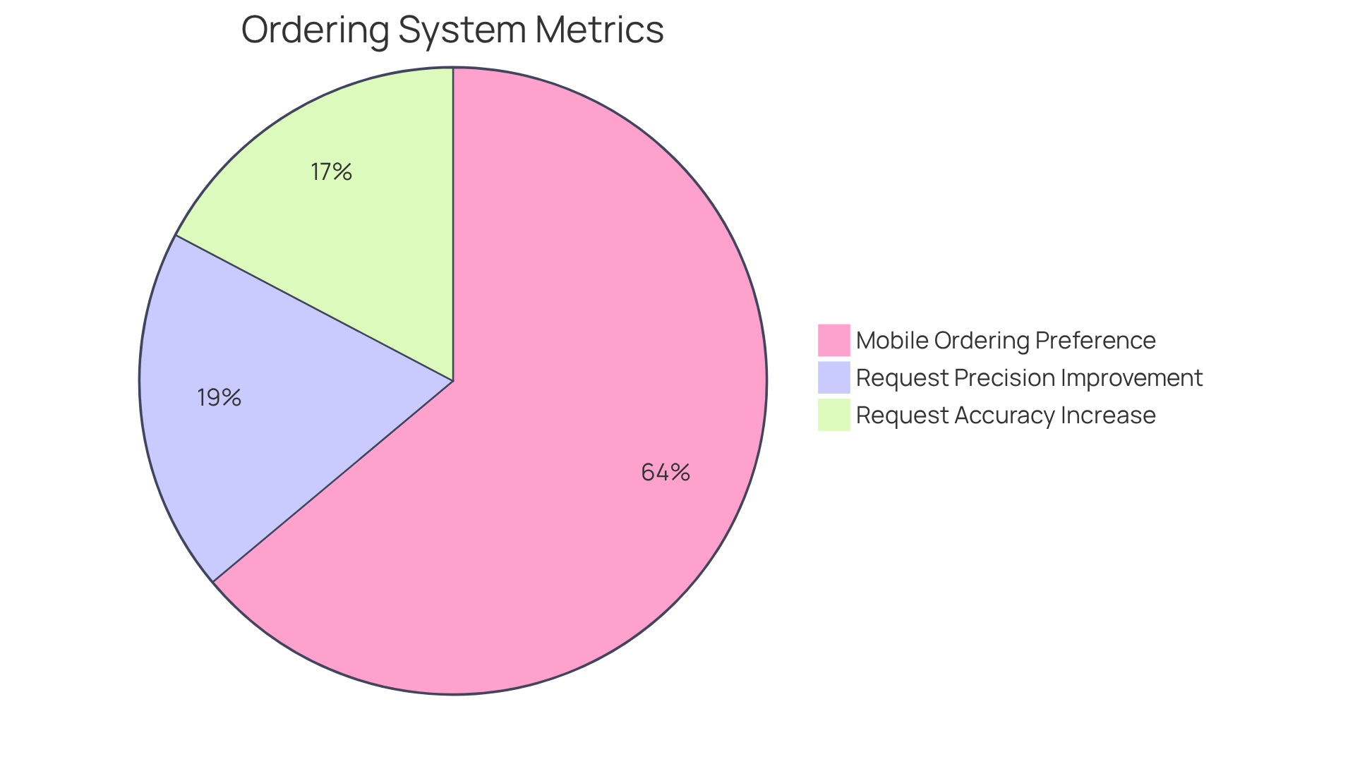 10 Top Solutions for Improving Order Accuracy in Restaurants