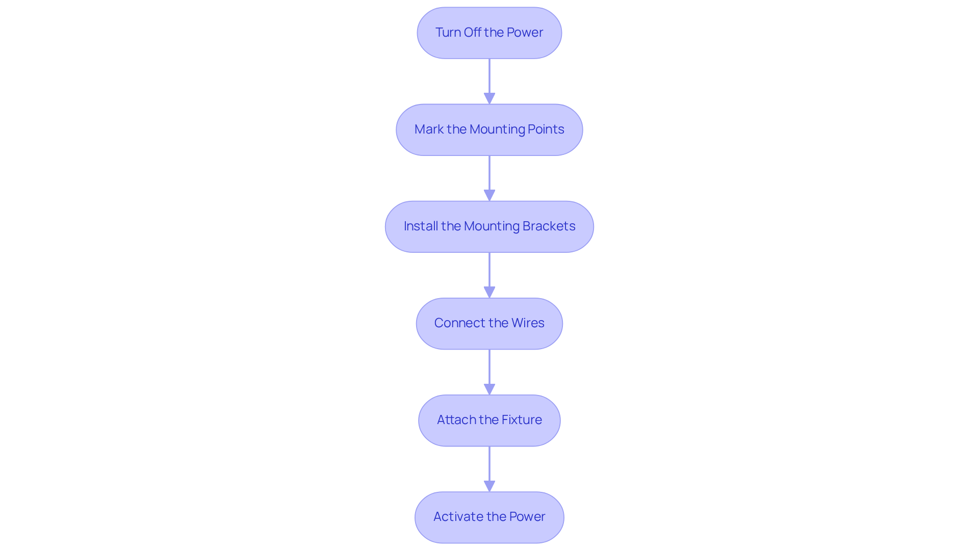 Install and Optimize Your Smart Batten Light in 4 Easy Steps