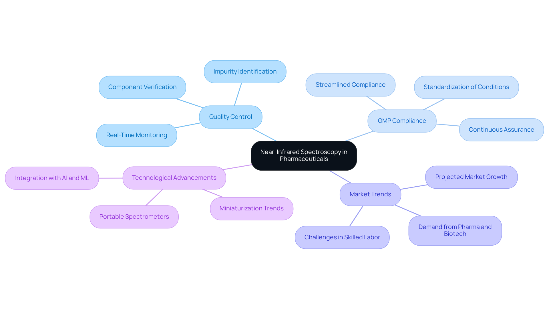 7 Key Near IR Range Applications in Pharmaceuticals and Beyond