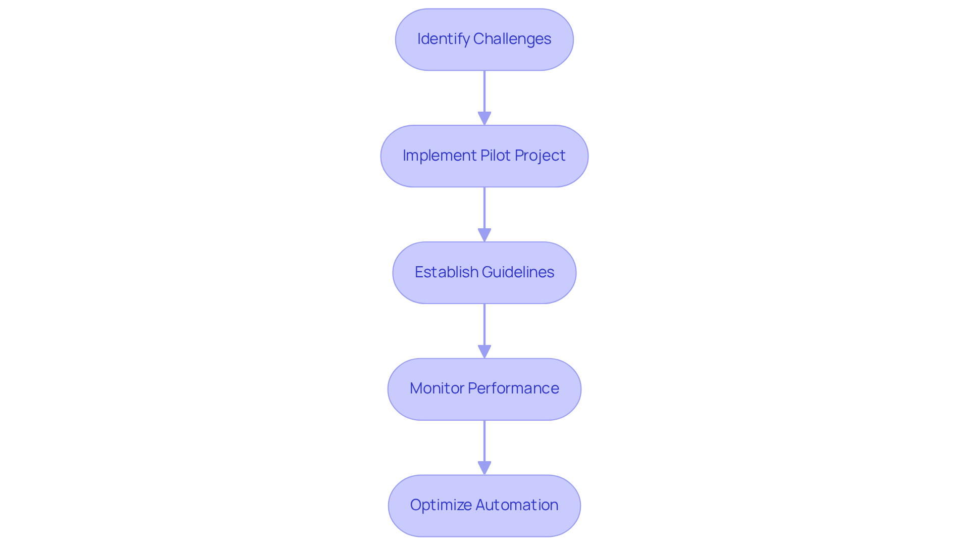 Master AI Code Maintenance Tools for Optimal Development Efficiency