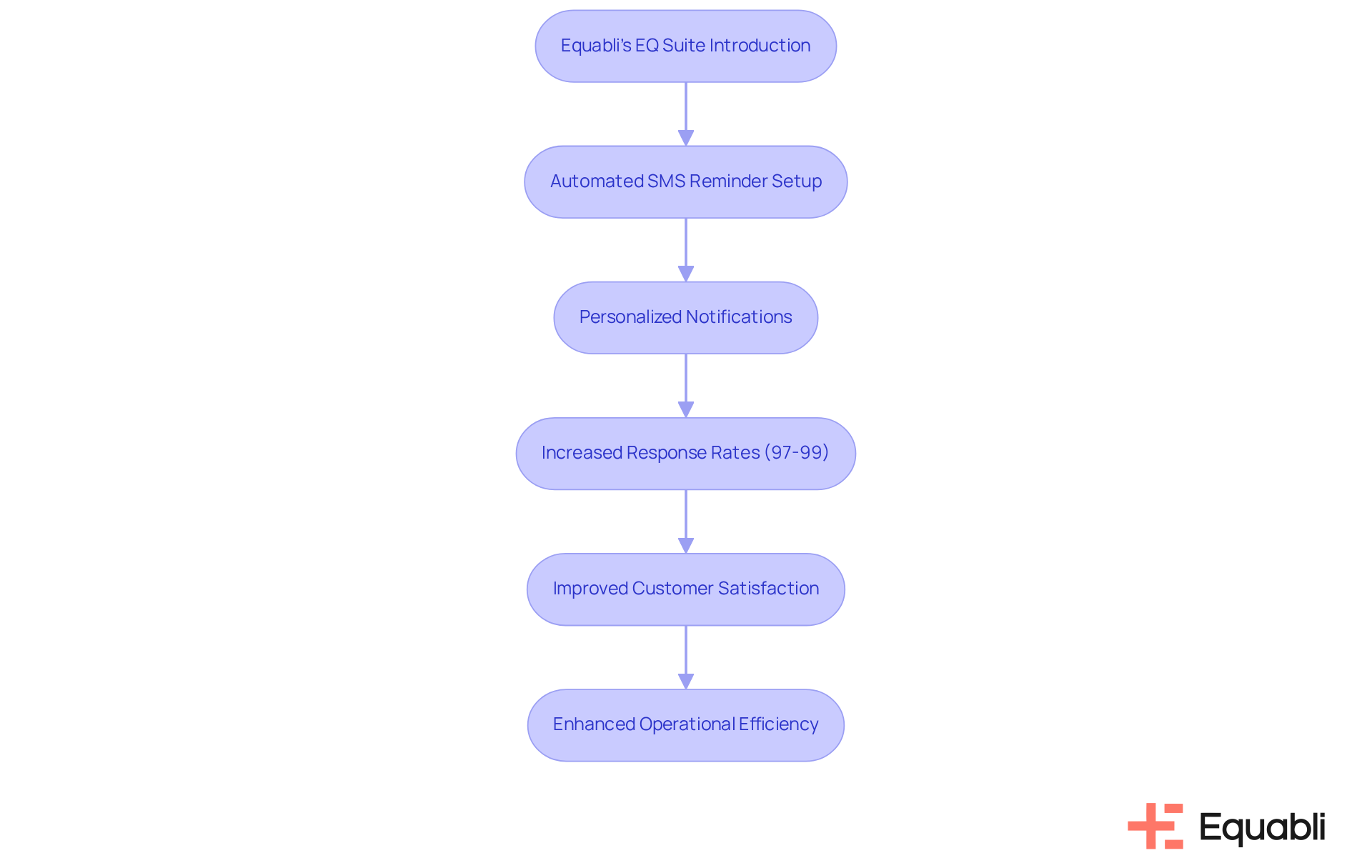 10 Automated Payment Reminder Text Message Templates for Financial Institutions