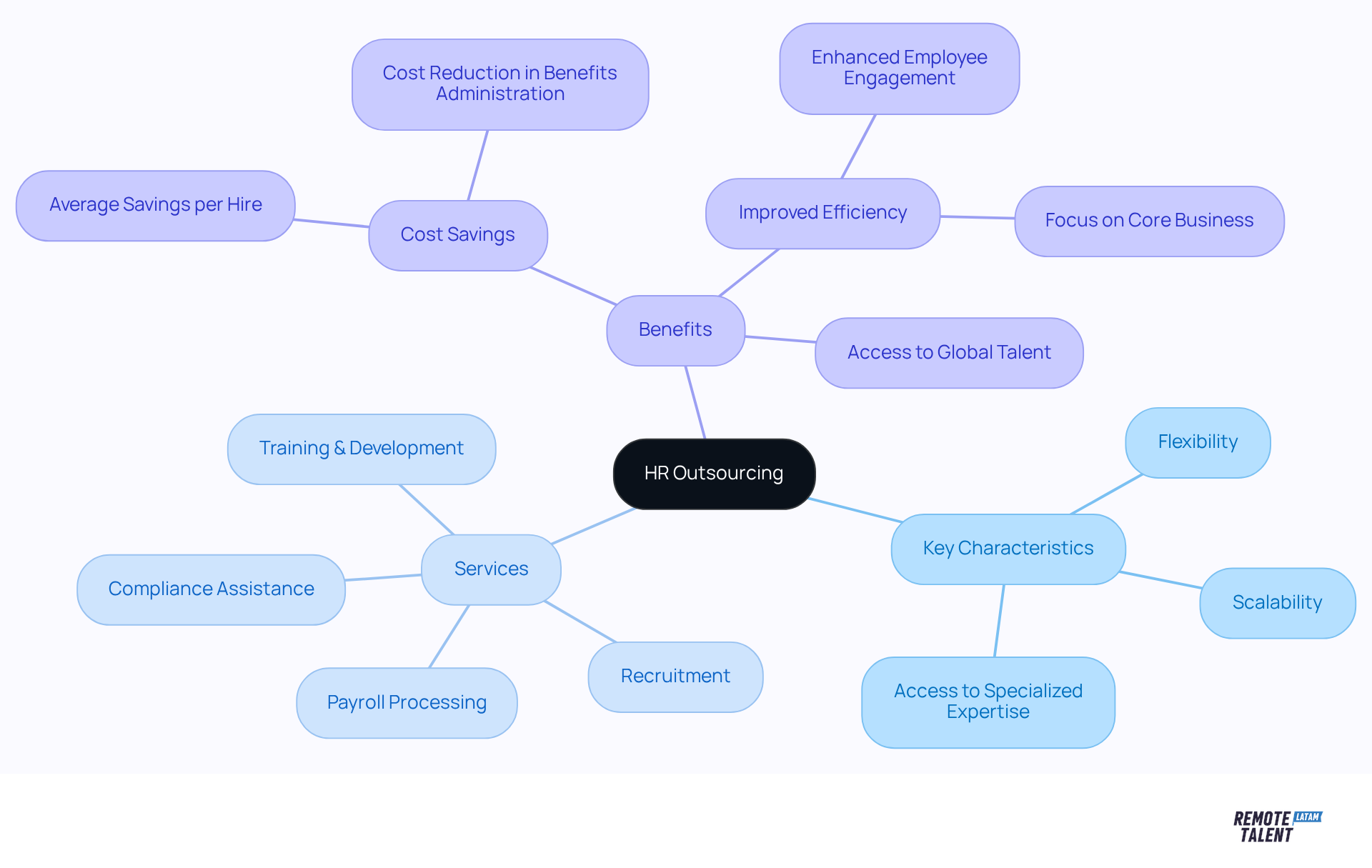 Understanding Human Resources Outsourcing for Marketing Agencies ...