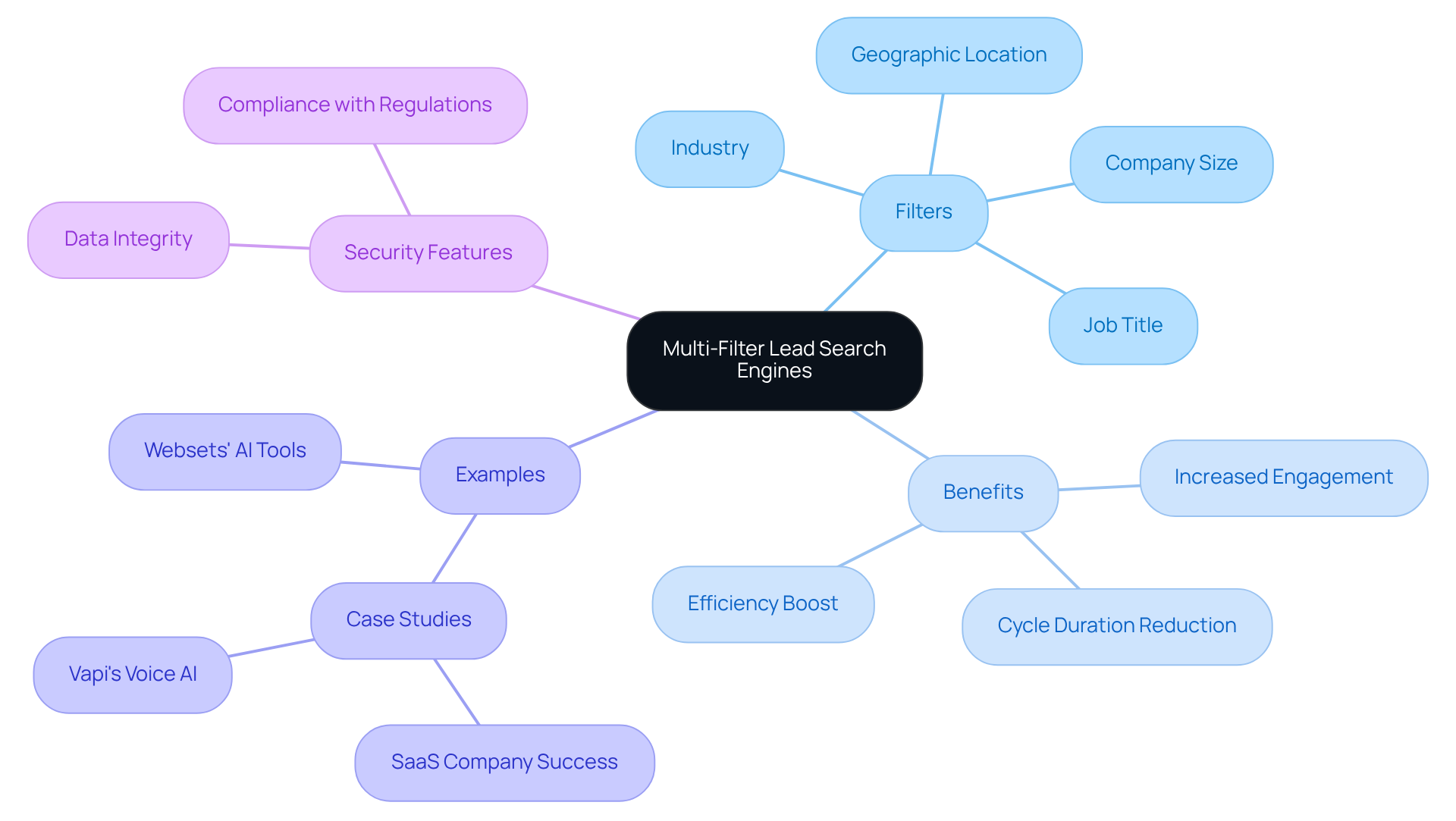 Master Multi-Filter Lead Search Engines for Sales Success
