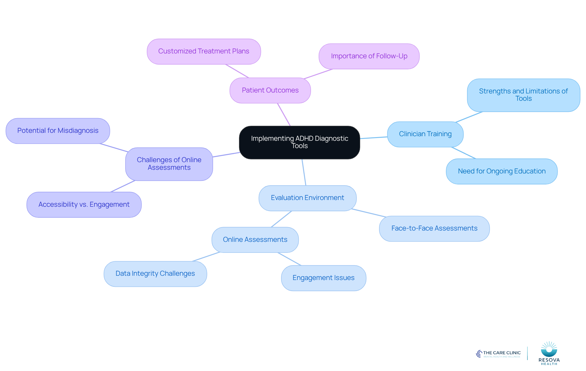 ADHD Diagnostic Tools: Compare Effectiveness Across Age Groups - CareClinic