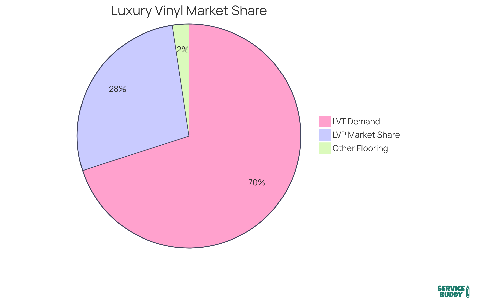 10 Luxurious Carpet Options to Elevate Your Flooring Business