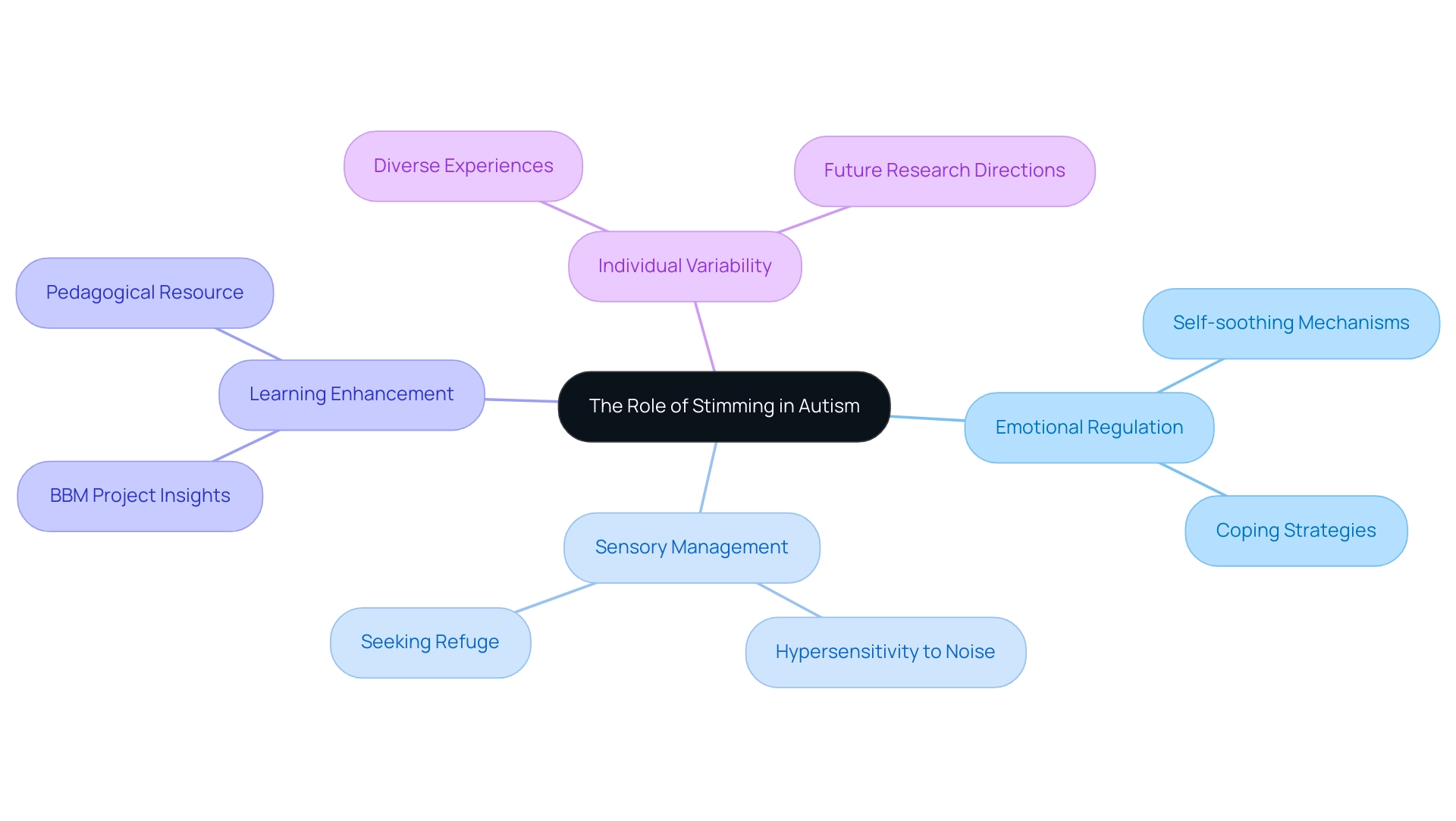 What Are Autism Stims? A Caring Overview for Parents and Advocates