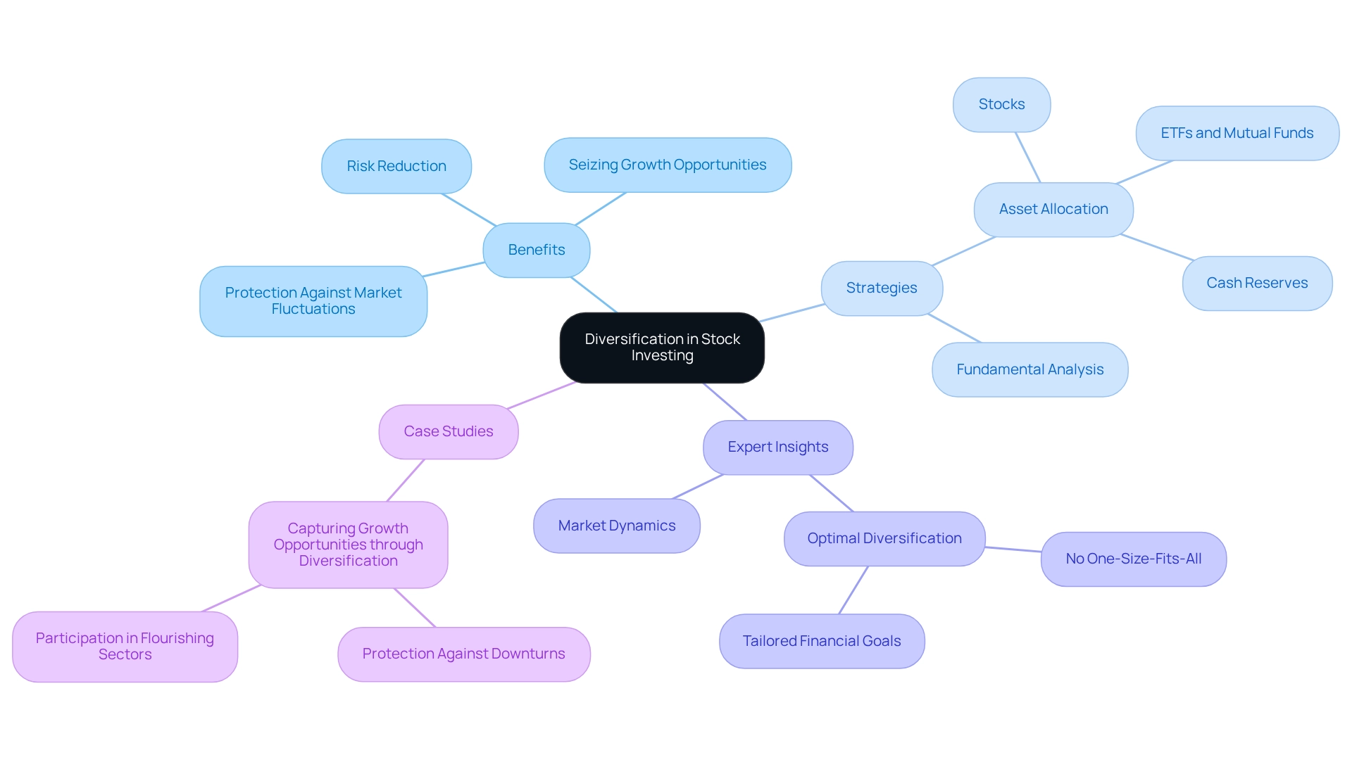 반도체 etf 추천