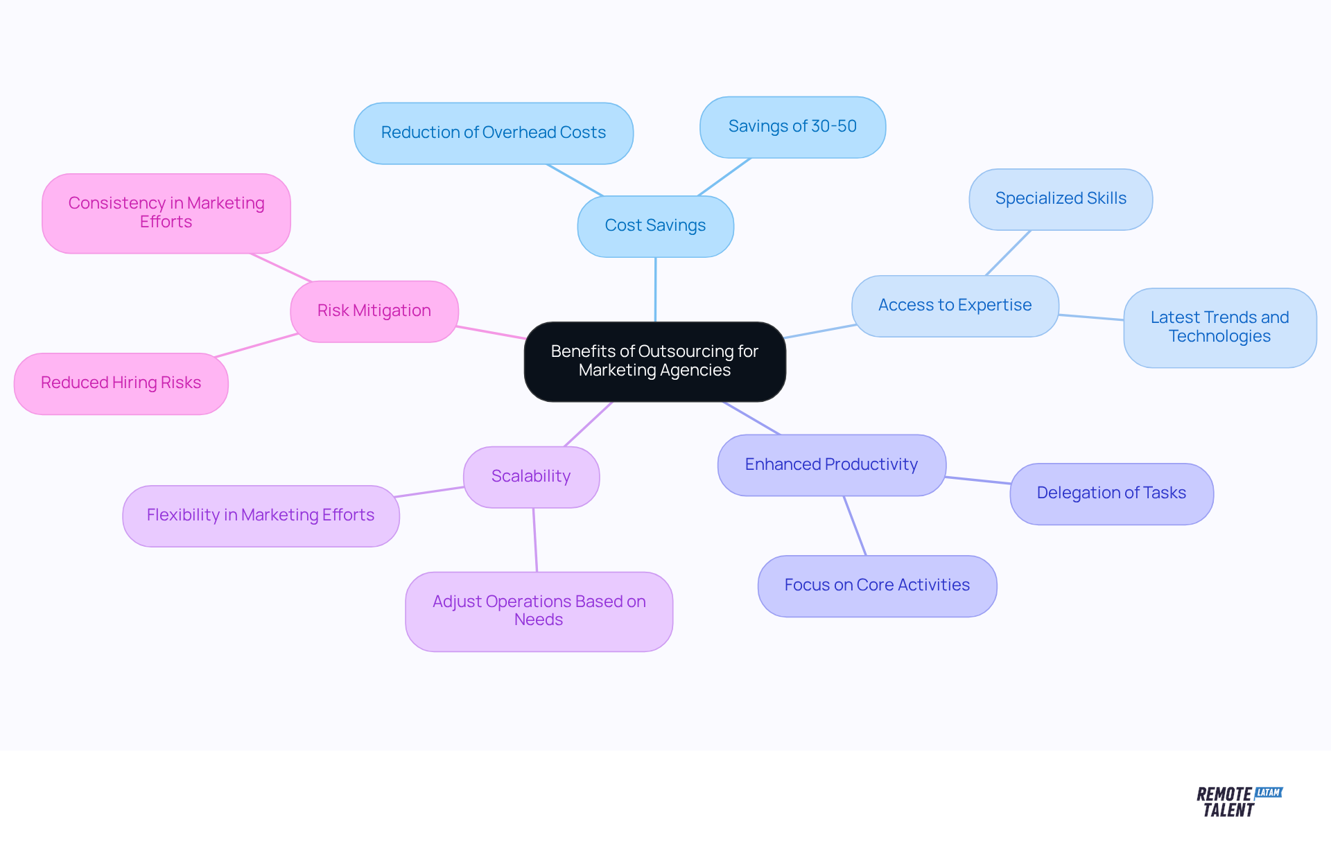 Outsourcing Job Definition: Why It Matters for Marketing Agencies ...