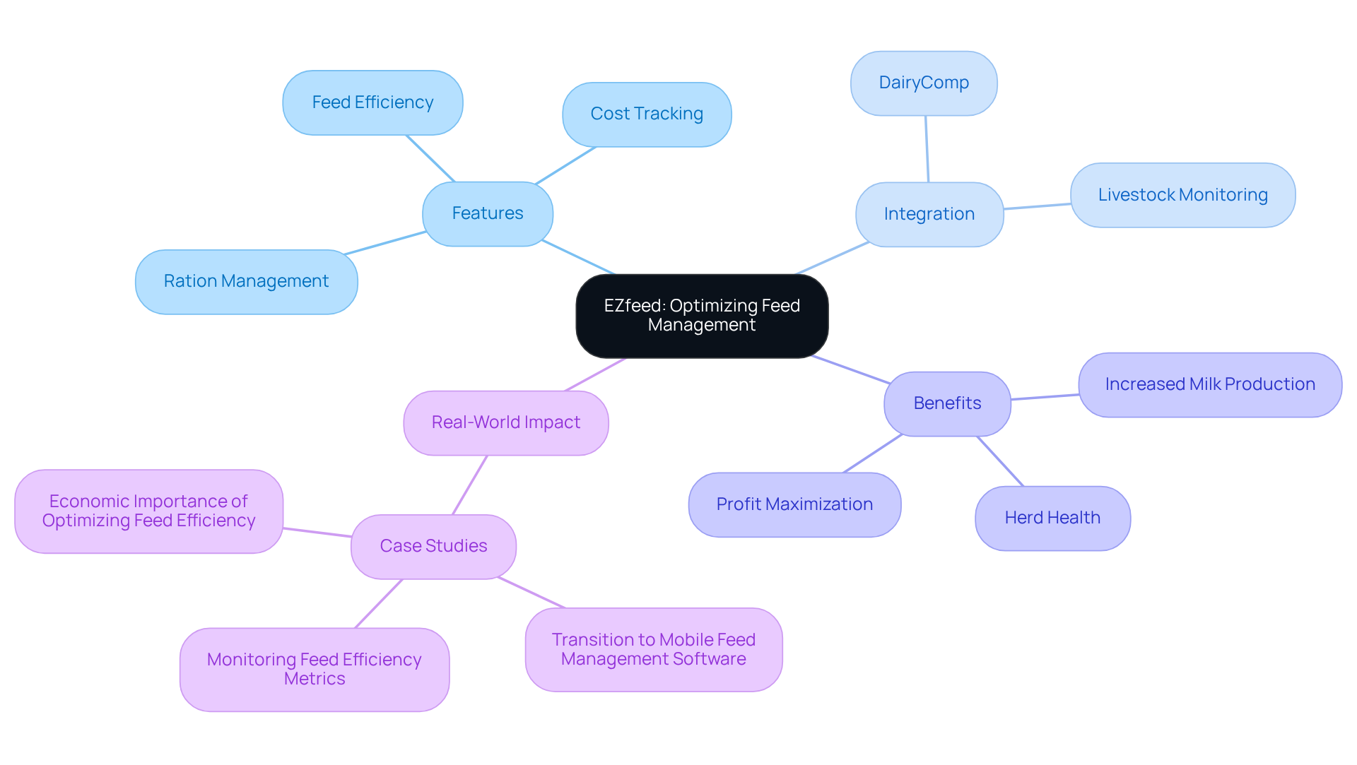 10 Best Genetic Management Tools for Dairy Farmers to Boost Productivity