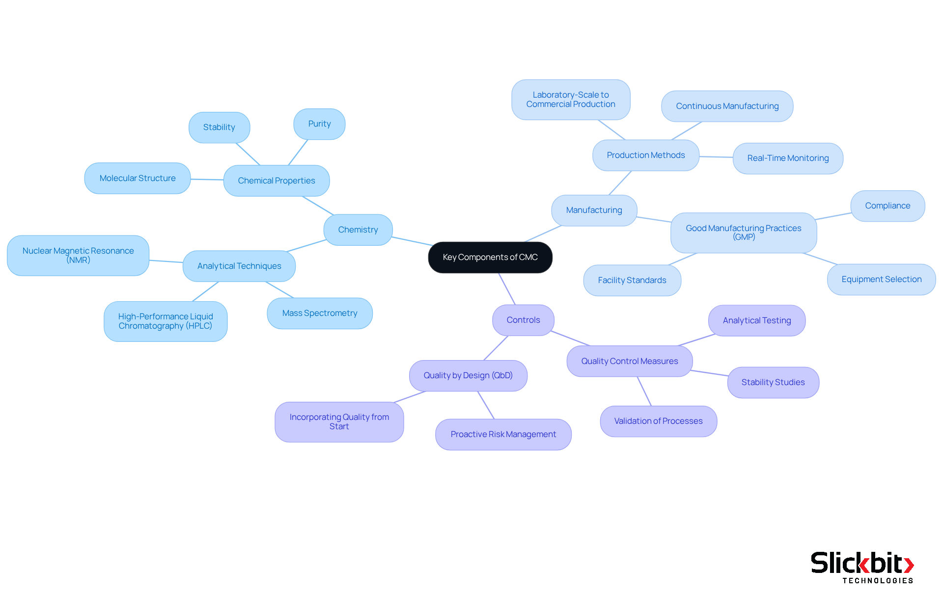 What CMC in Pharma Means: Definition, Role, and Key Components