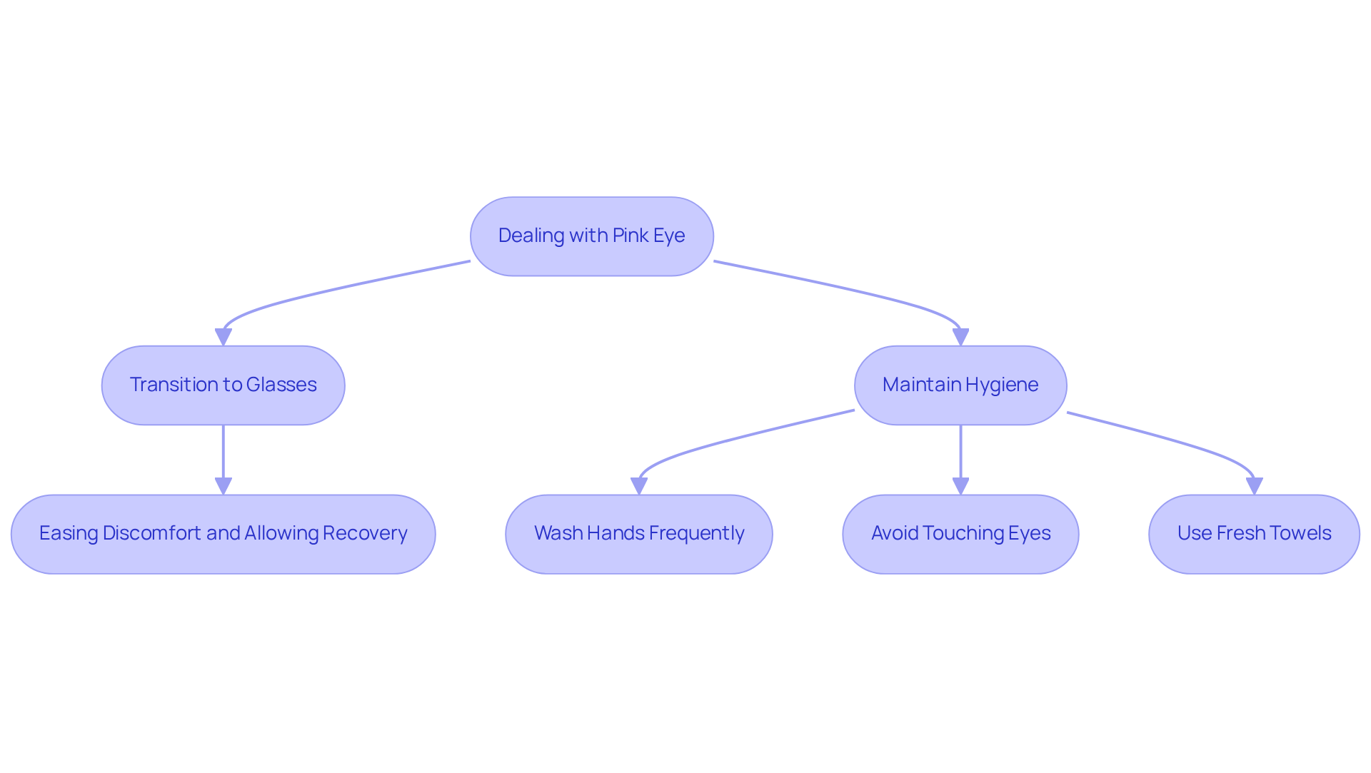 Can You Wear Contacts with Pink Eye? Risks and Safe Practices | Pacific ...