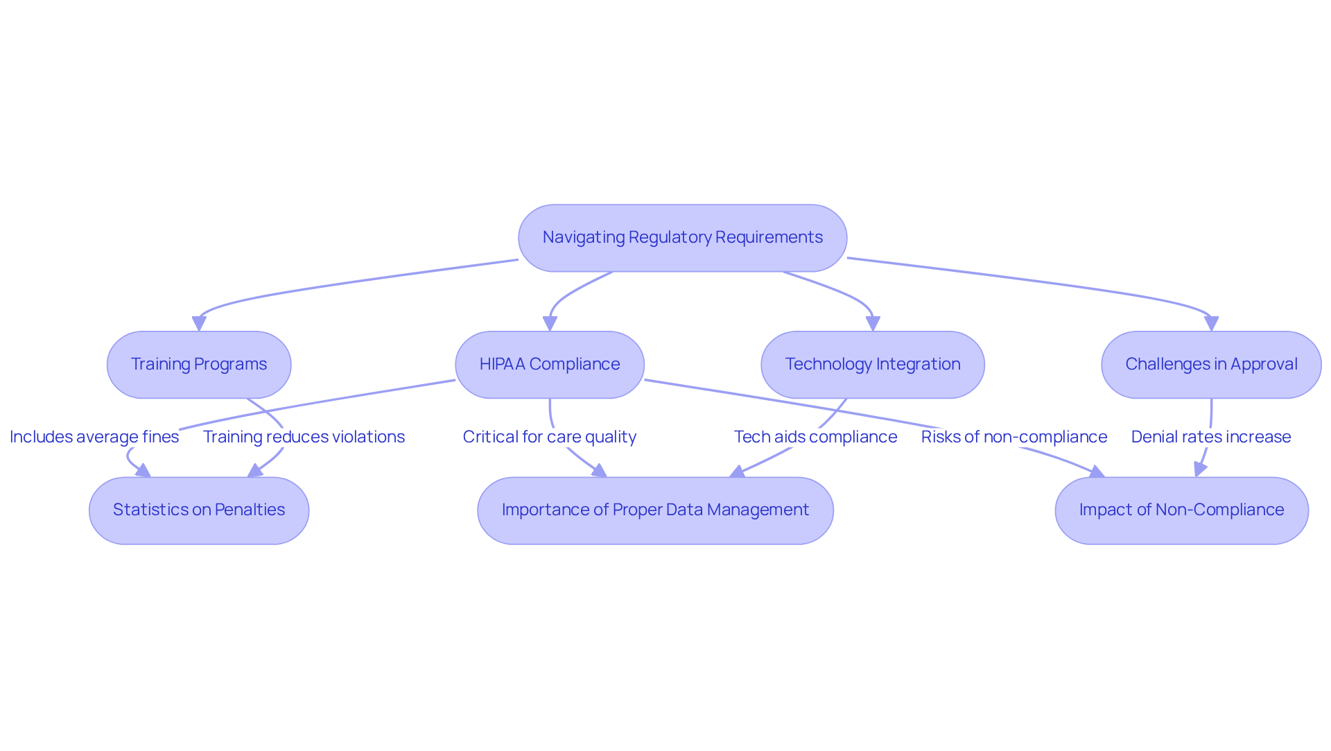 7 Key Differences in Authorization vs Referral for Patient Care – Careset.com