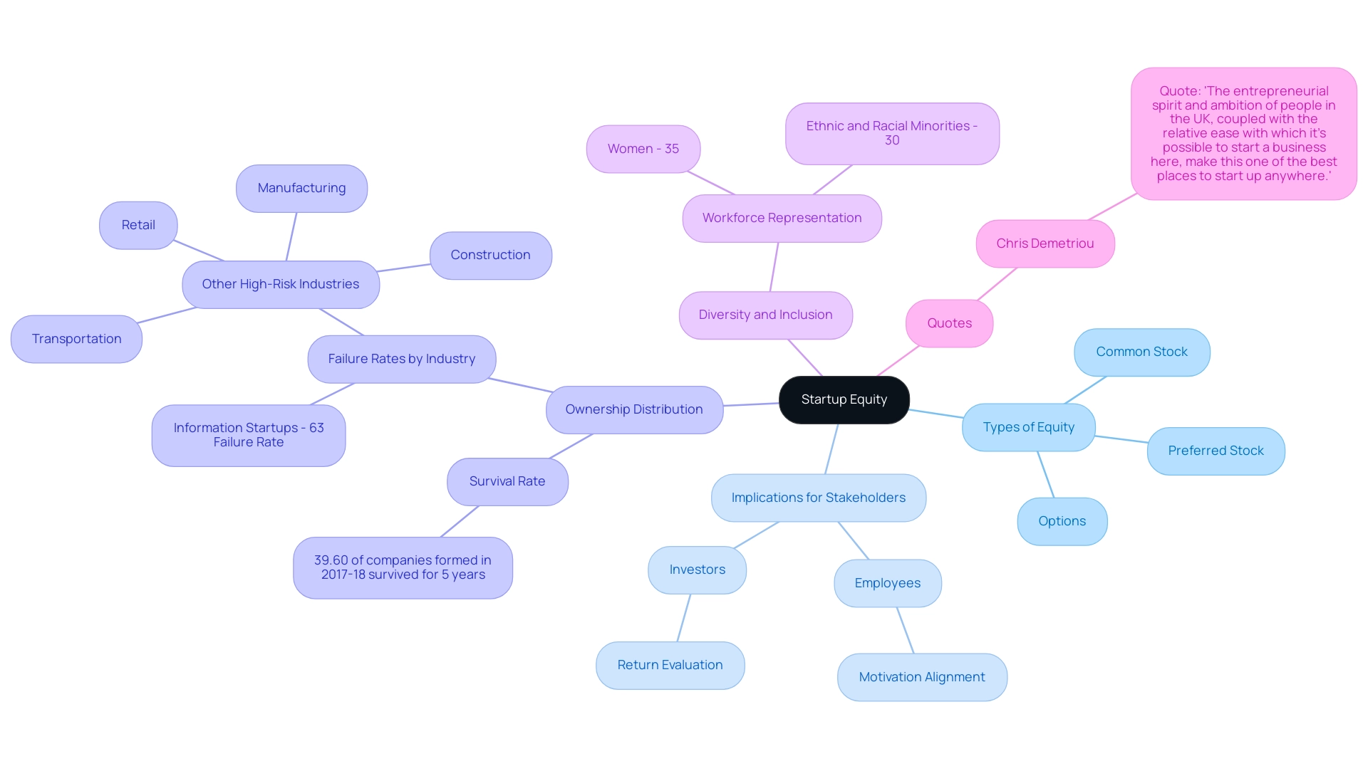 Understanding Equity in Startup: A Caring Guide to Distribution Strategies