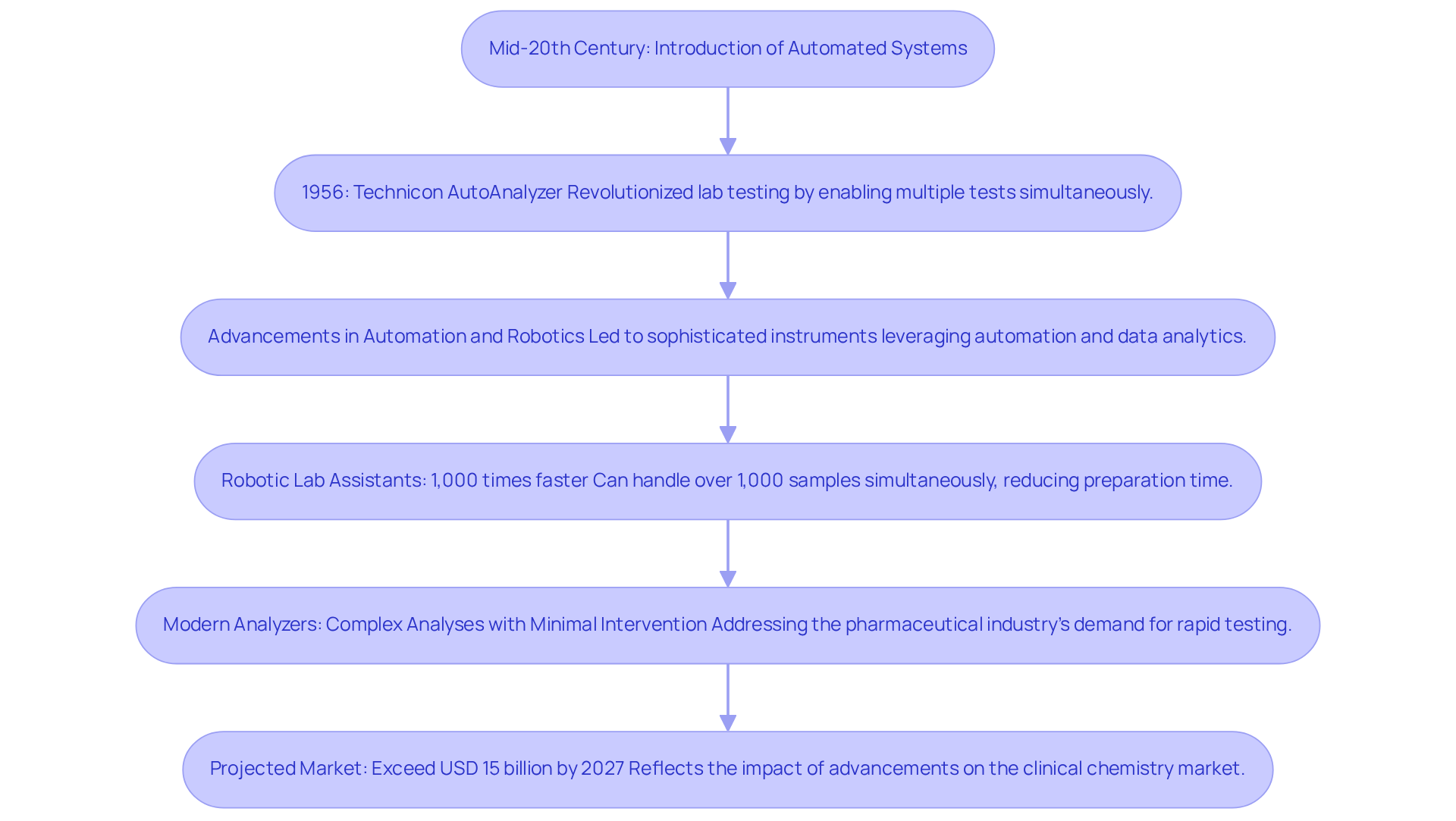 What Is an Analyzer? Understanding Its Role in Pharmaceutical Labs