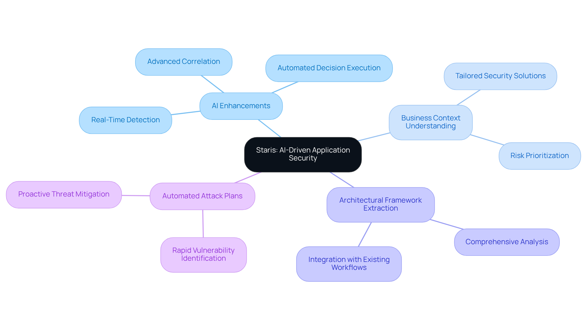 10 Comprehensive AI-Powered Penetration Testing Tools for CTOs
