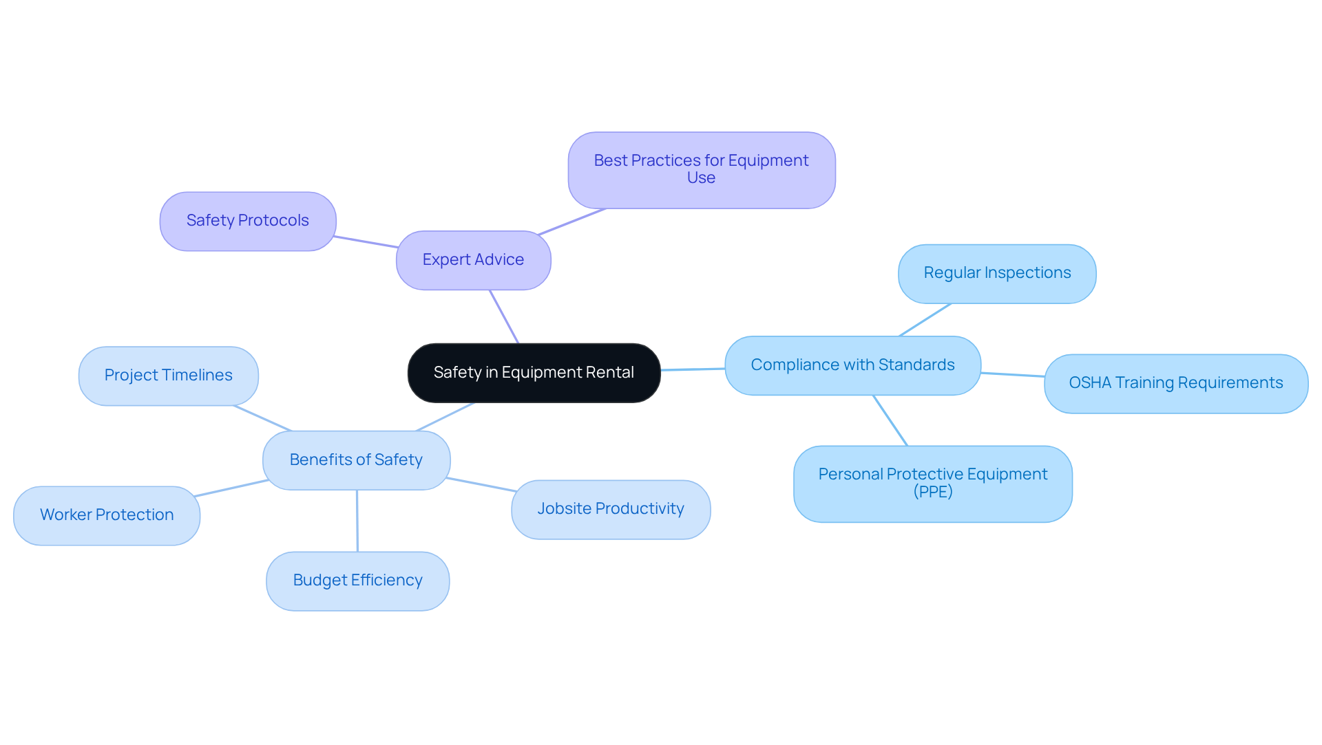 10 Reasons to Choose Concrete Trailer Pump Rental Near You