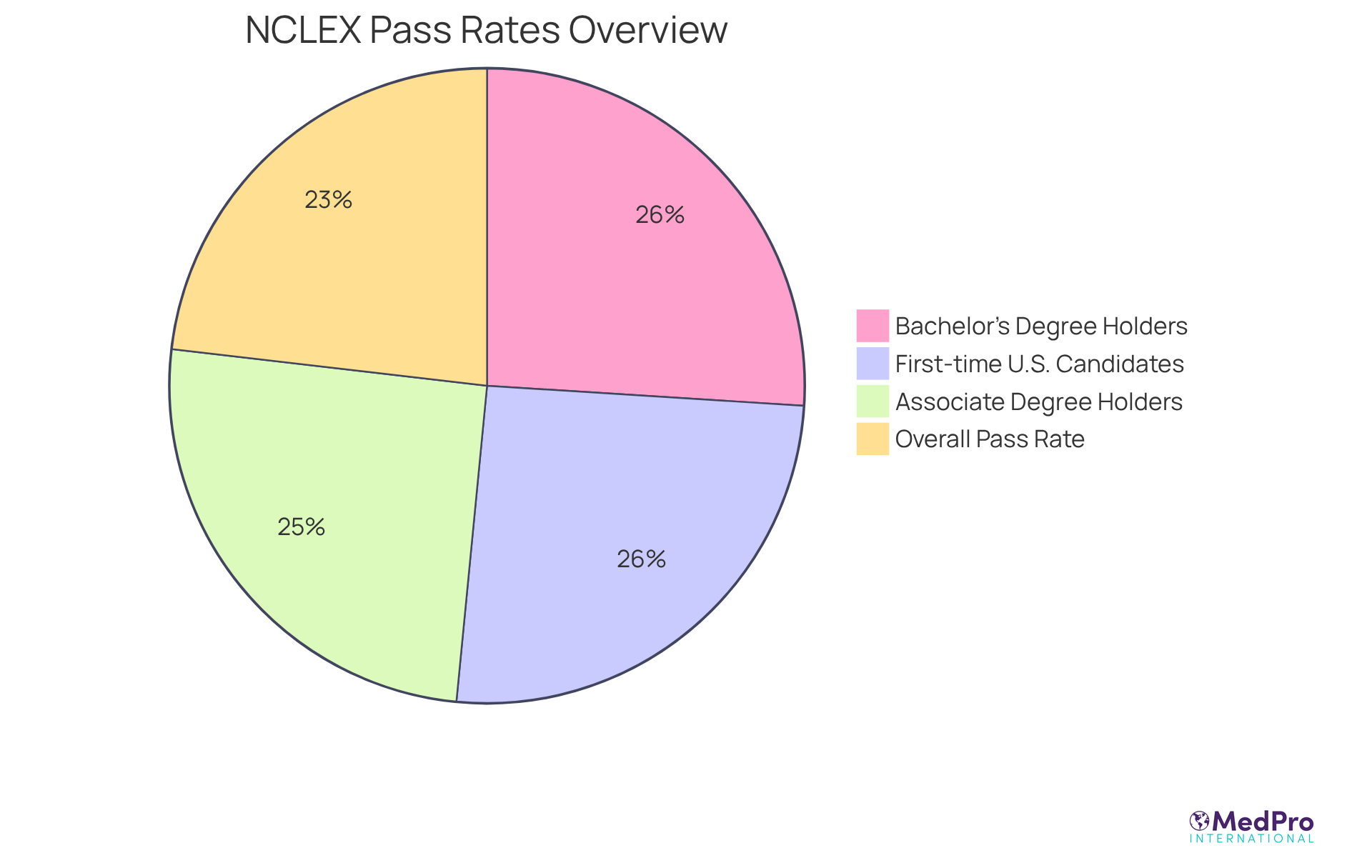 Understanding NCLEX Exam Requirements for Candidates. MedPro International