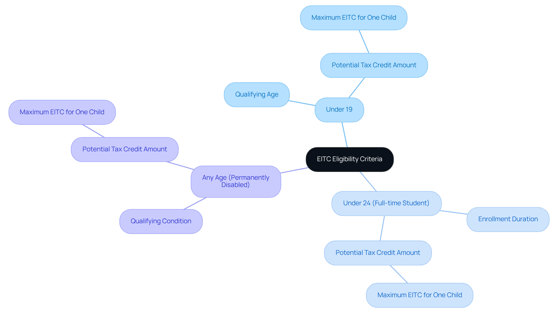 10 Key Qualifications for Earned Income Credit Every Parent Should Know ...
