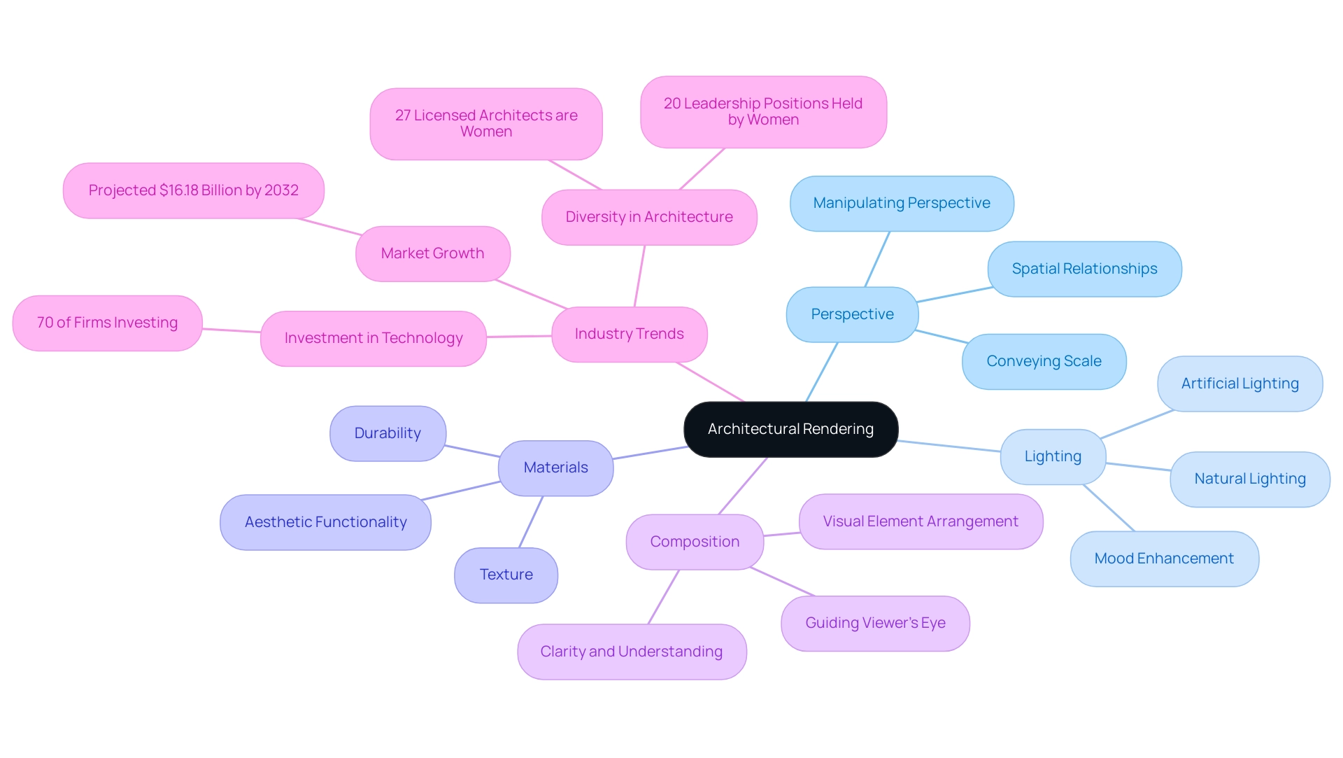 How to Create Engaging Architectural Renderings: A Step-by-Step Guide - J Scott Smith Visual ...
