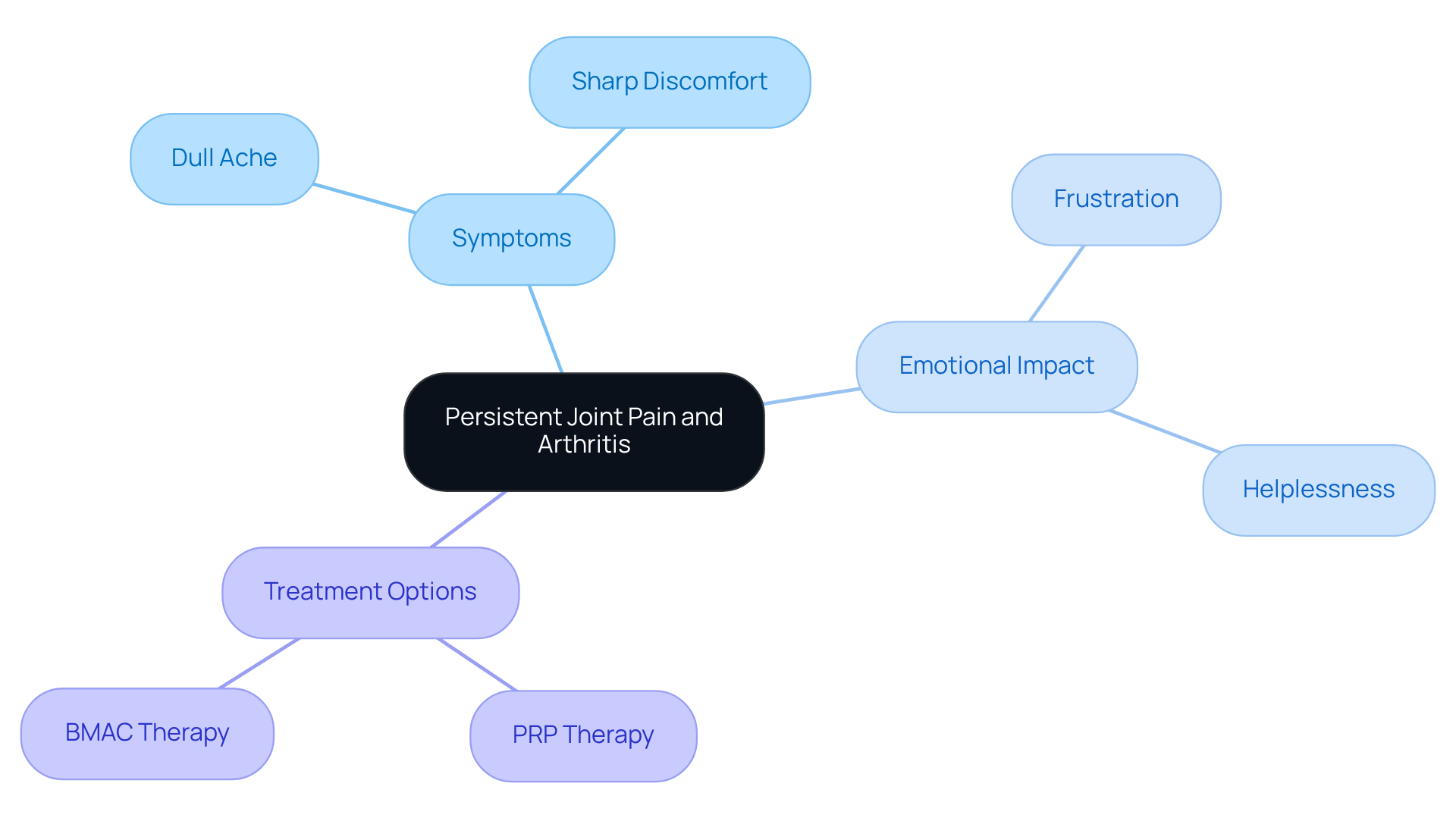 4 Signs of Early Arthritis Every Active Professional Should Know ...