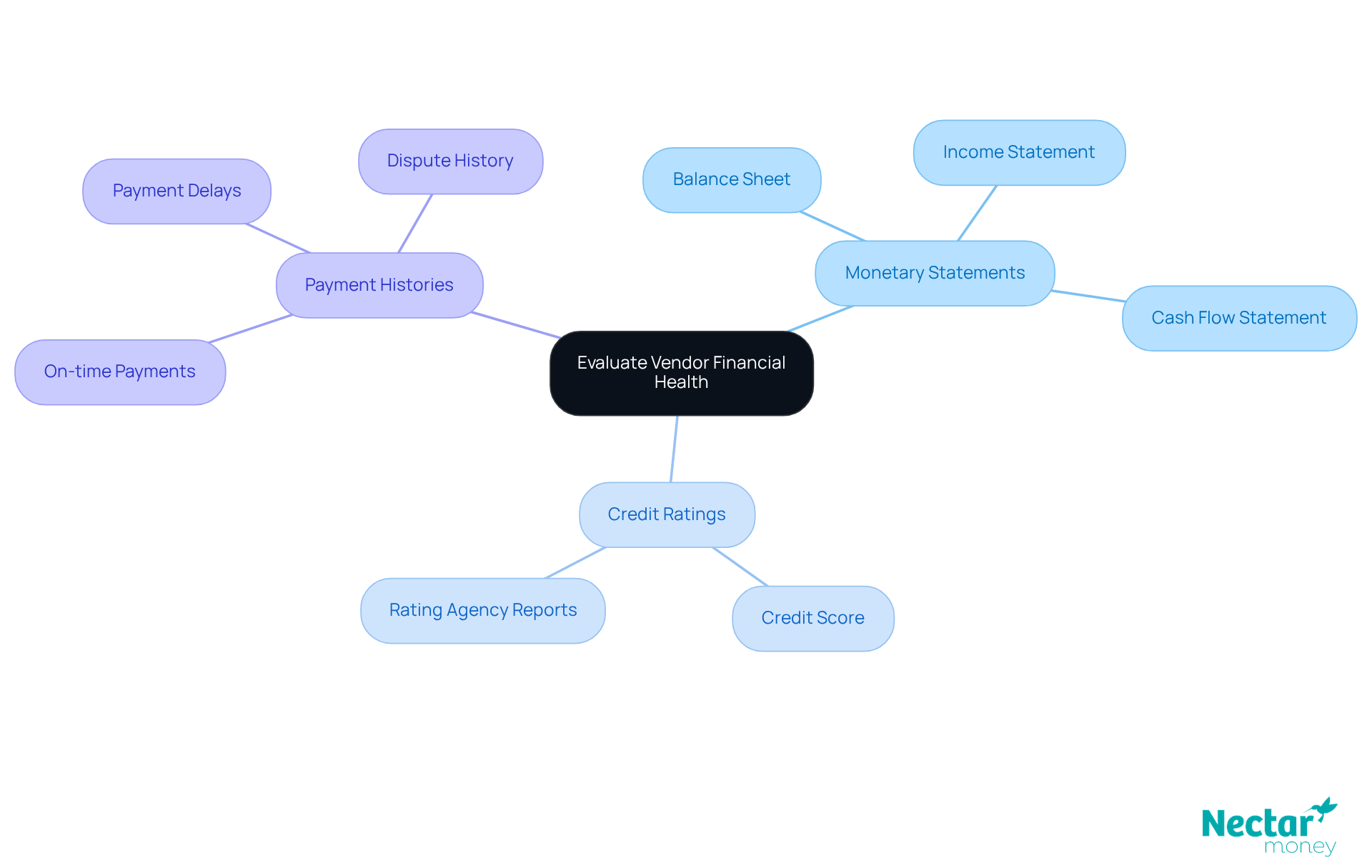 10 Essential Steps for Vendor Finance in NZ: A Quick Guide | Nectar Money