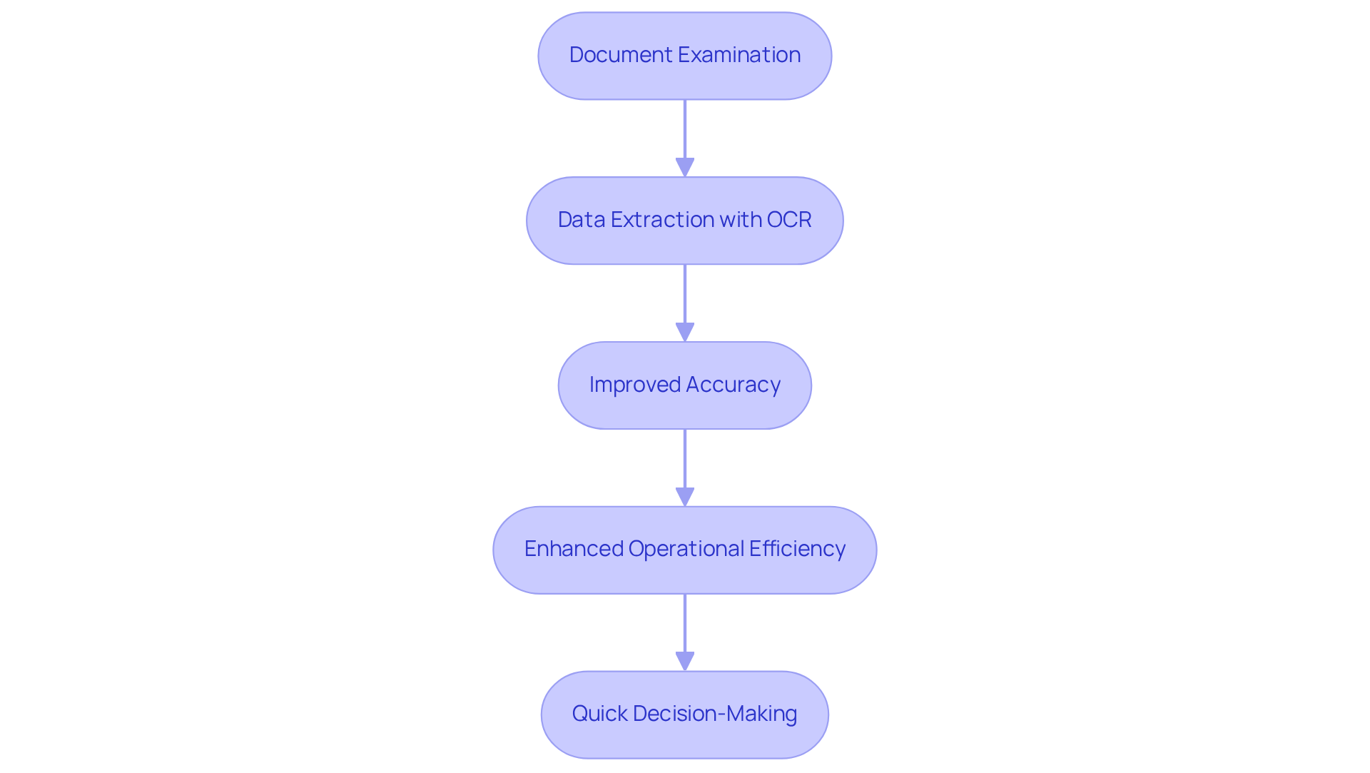 10 Essential Title Search Services in Delaware for Real Estate Pros