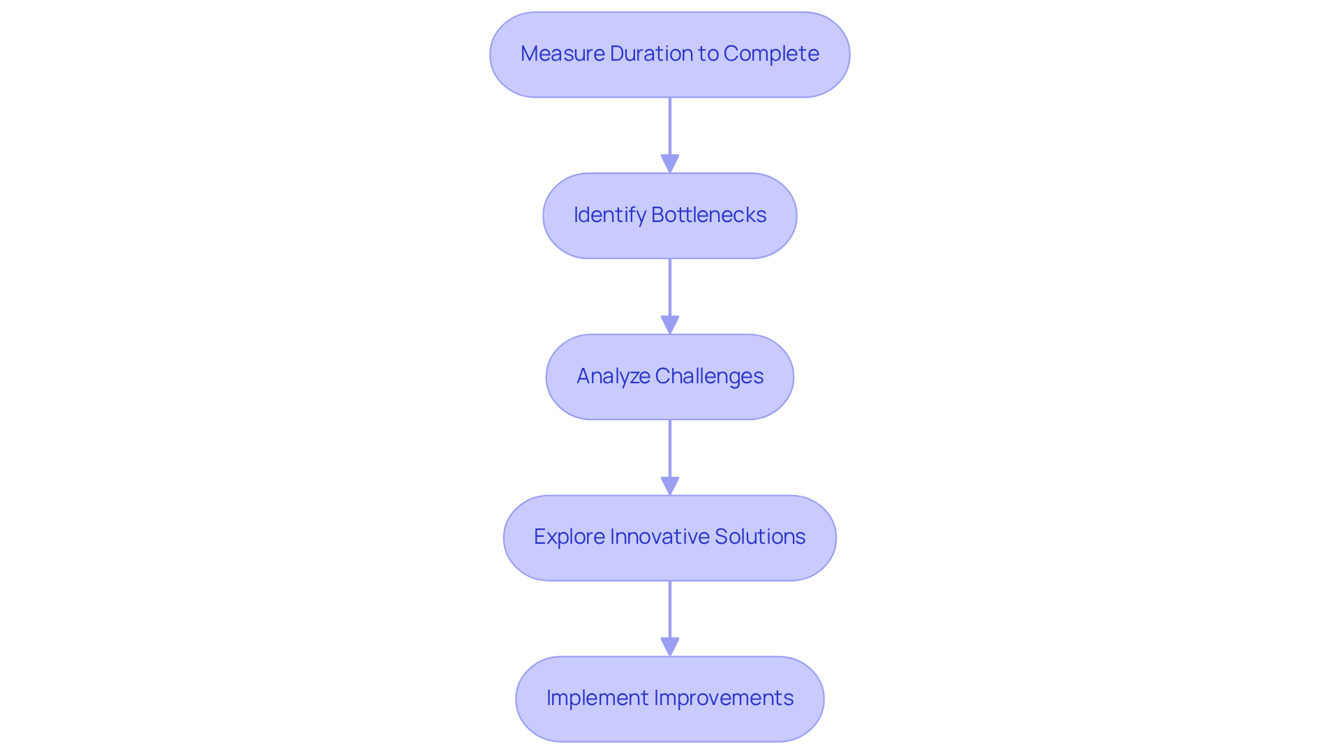Master Time to Fill: Essential Strategies for HR Managers - Techneeds