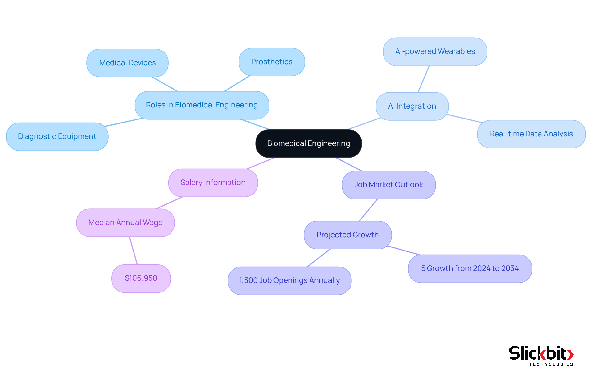 17 Exciting Careers for Life Sciences Professionals