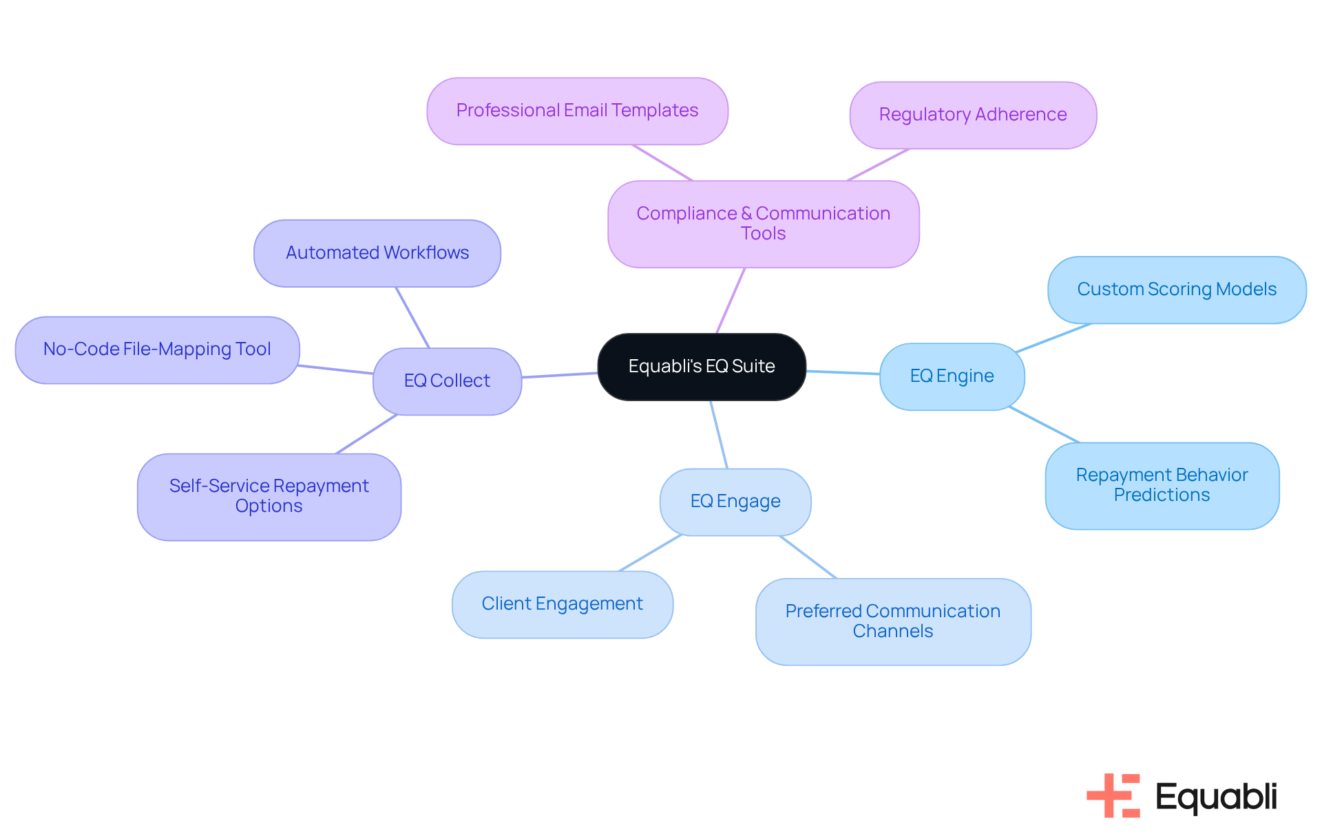 10 Professional Email Templates for Overdue Payment Reminders