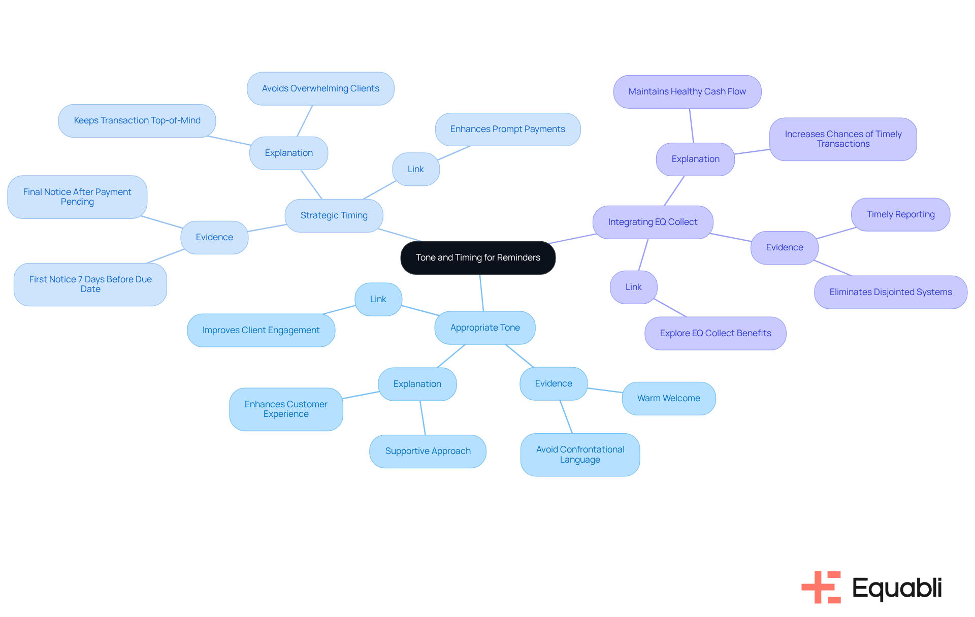 5 Steps to Craft a Payment Reminder Email Template for Debt Recovery