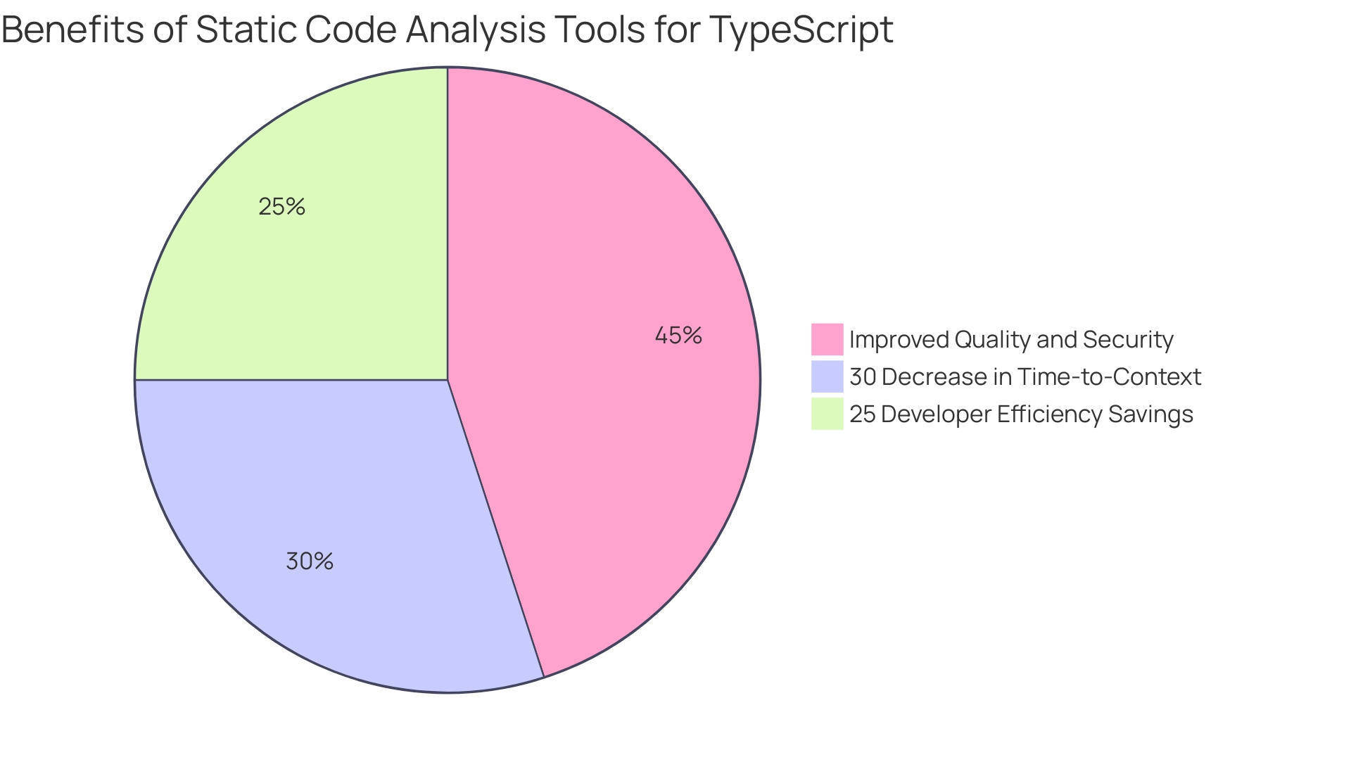 What Is Static Code Analysis in TypeScript? A Comprehensive Overview