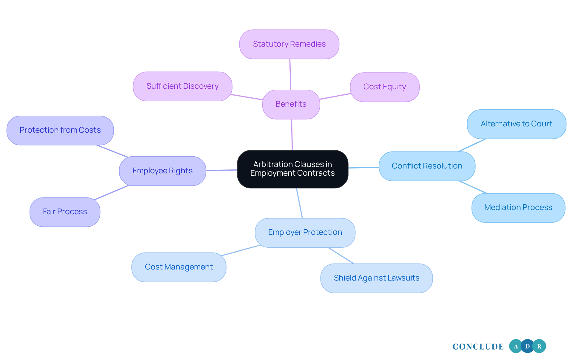 10 Key Arbitration Agreements in Employment Contracts You Need
