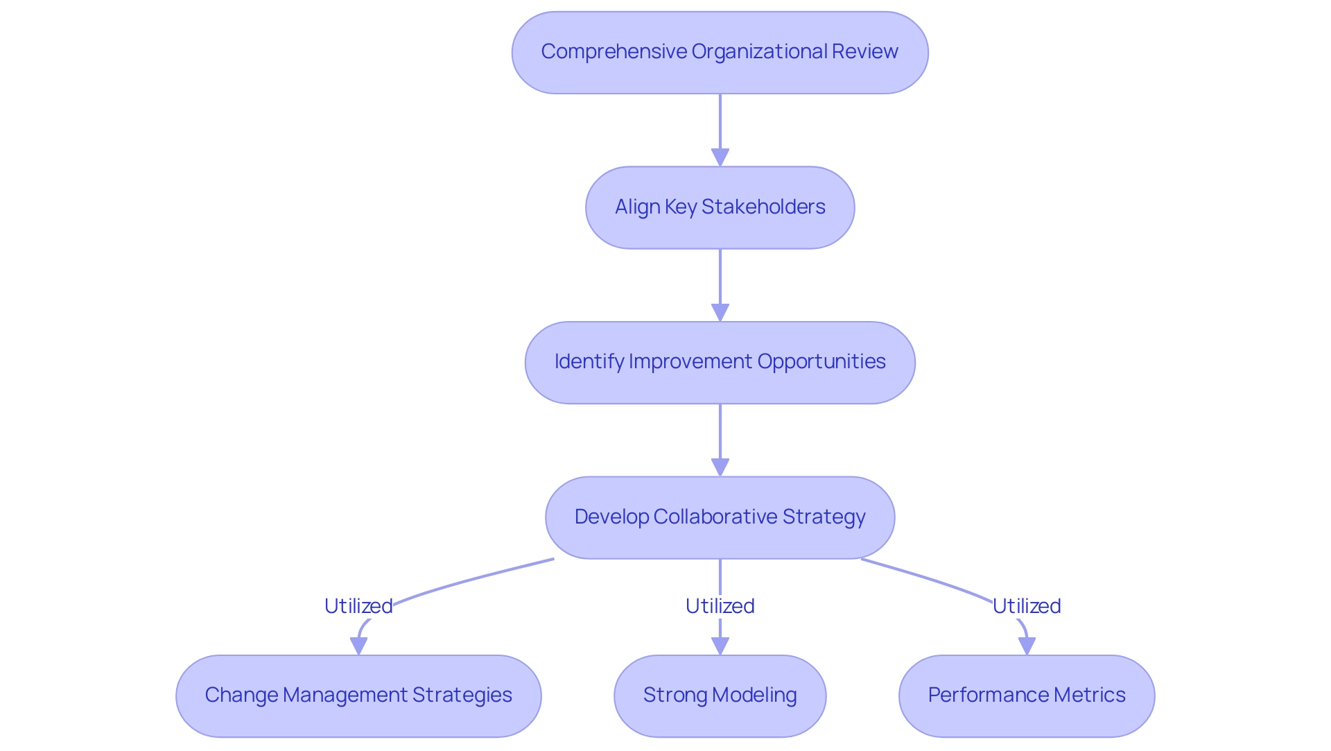 What Is Corporate Finance & Restructuring Consulting? A Comprehensive Overview