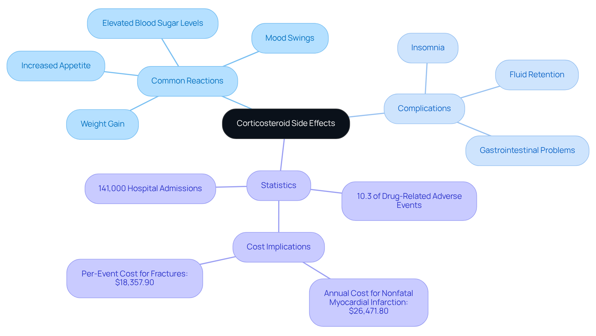 7 Key Insights on Steroid Infusion Side Effects for Patients – Careset.com