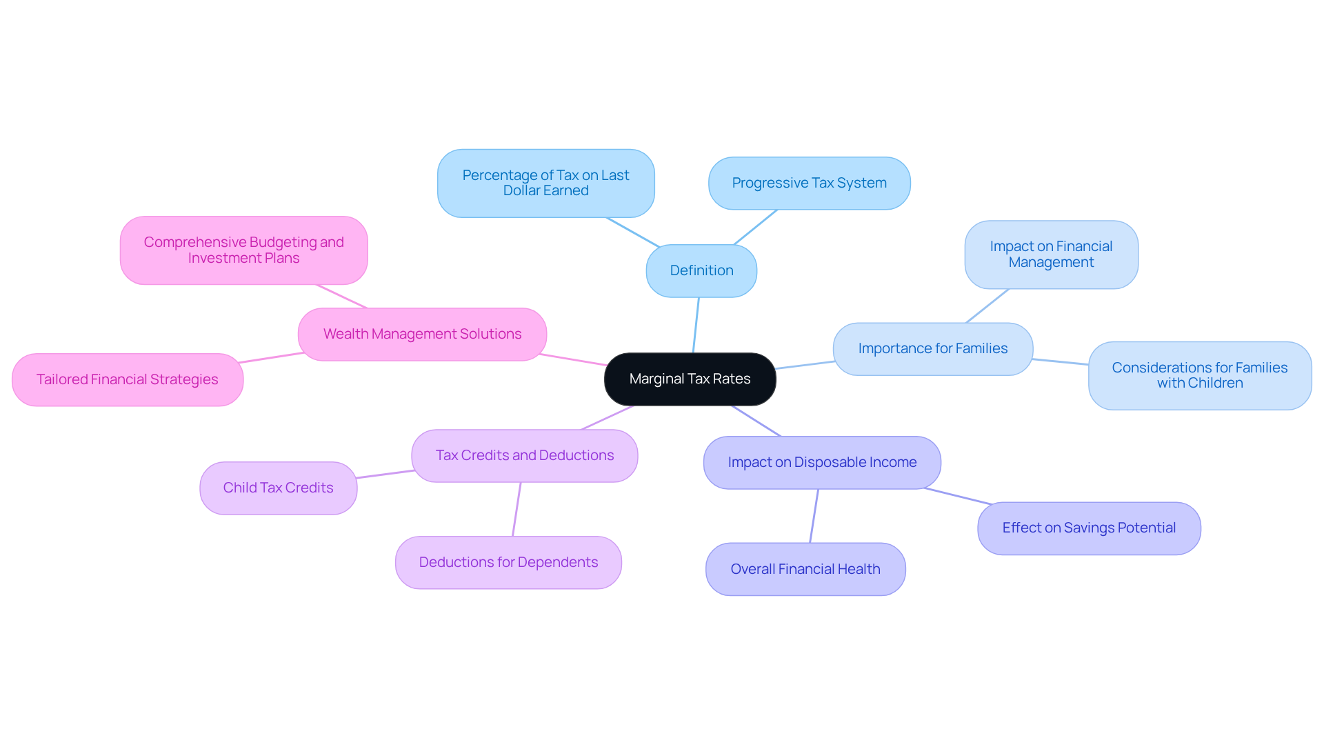 Master Marginal Tax Rates 2024: Essential Tips for Young Families ...