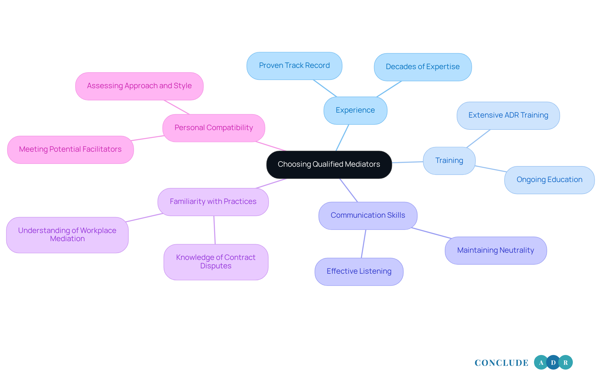Best Practices for Contract Dispute Mediation in Newport Beach