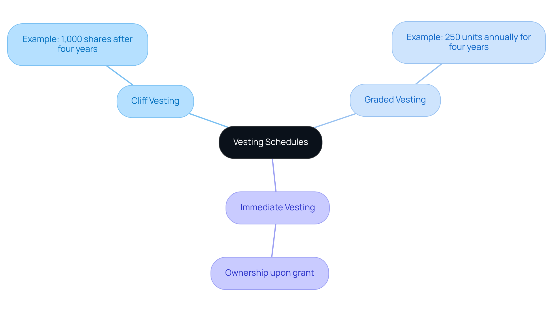 Master Stock Vest: Key Concepts, Types, and Tax Implications - Bright ...