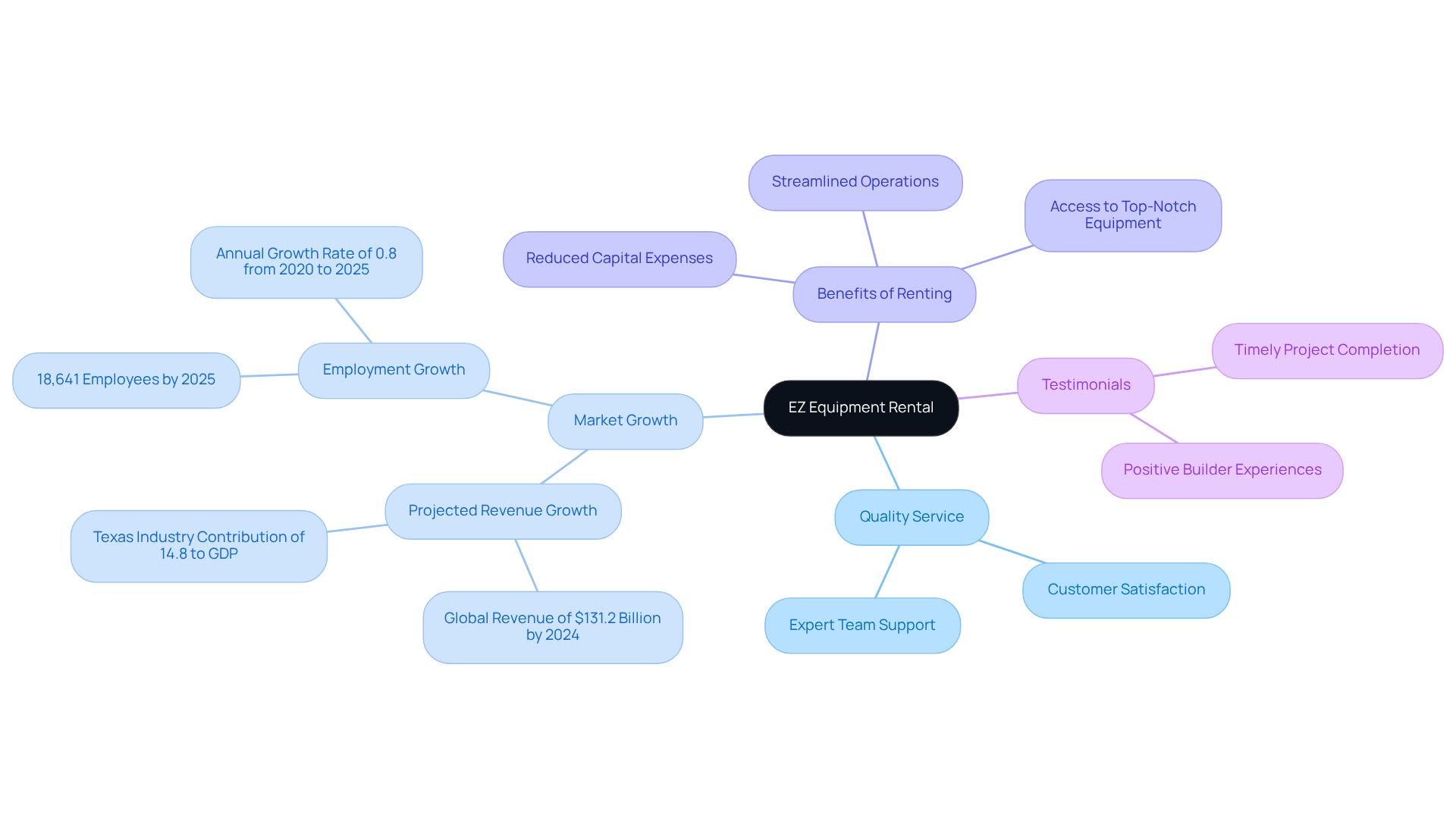 10 Benefits of Construction Chute Rental Near Me for Project Managers
