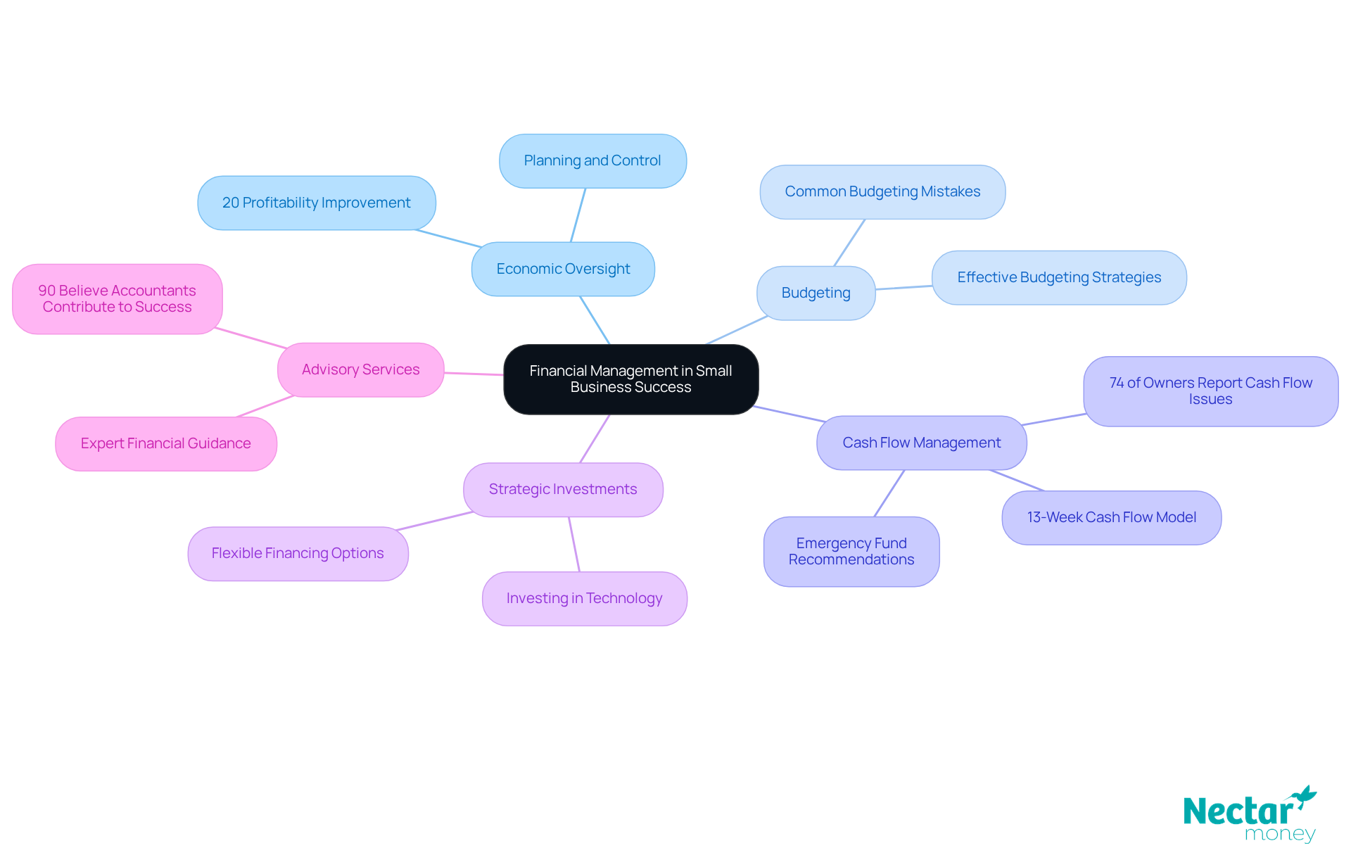 Understanding Small Business Finance: Key Concepts and Challenges ...