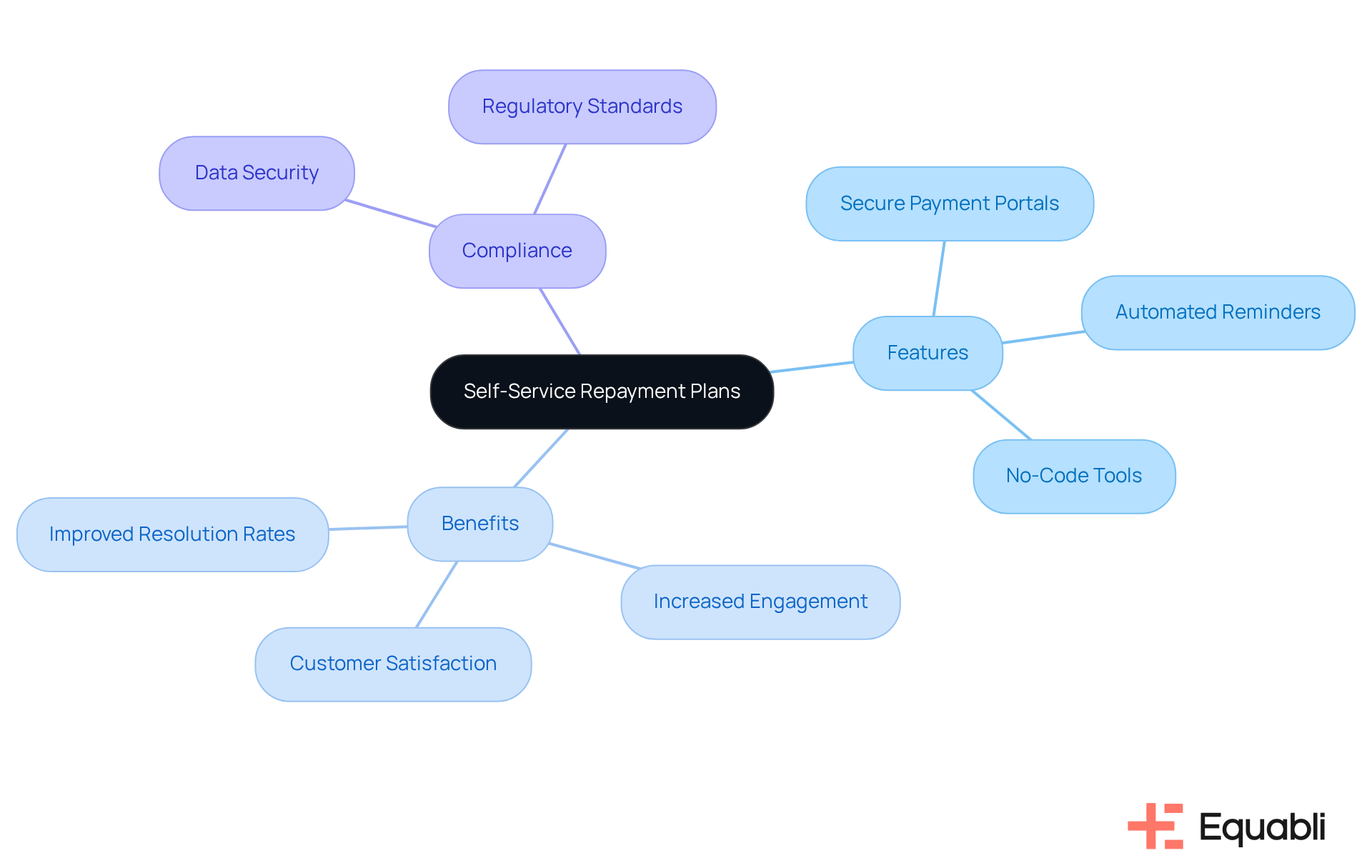 10 Strategies for Optimizing Debt Recovery in Enterprise Portfolios