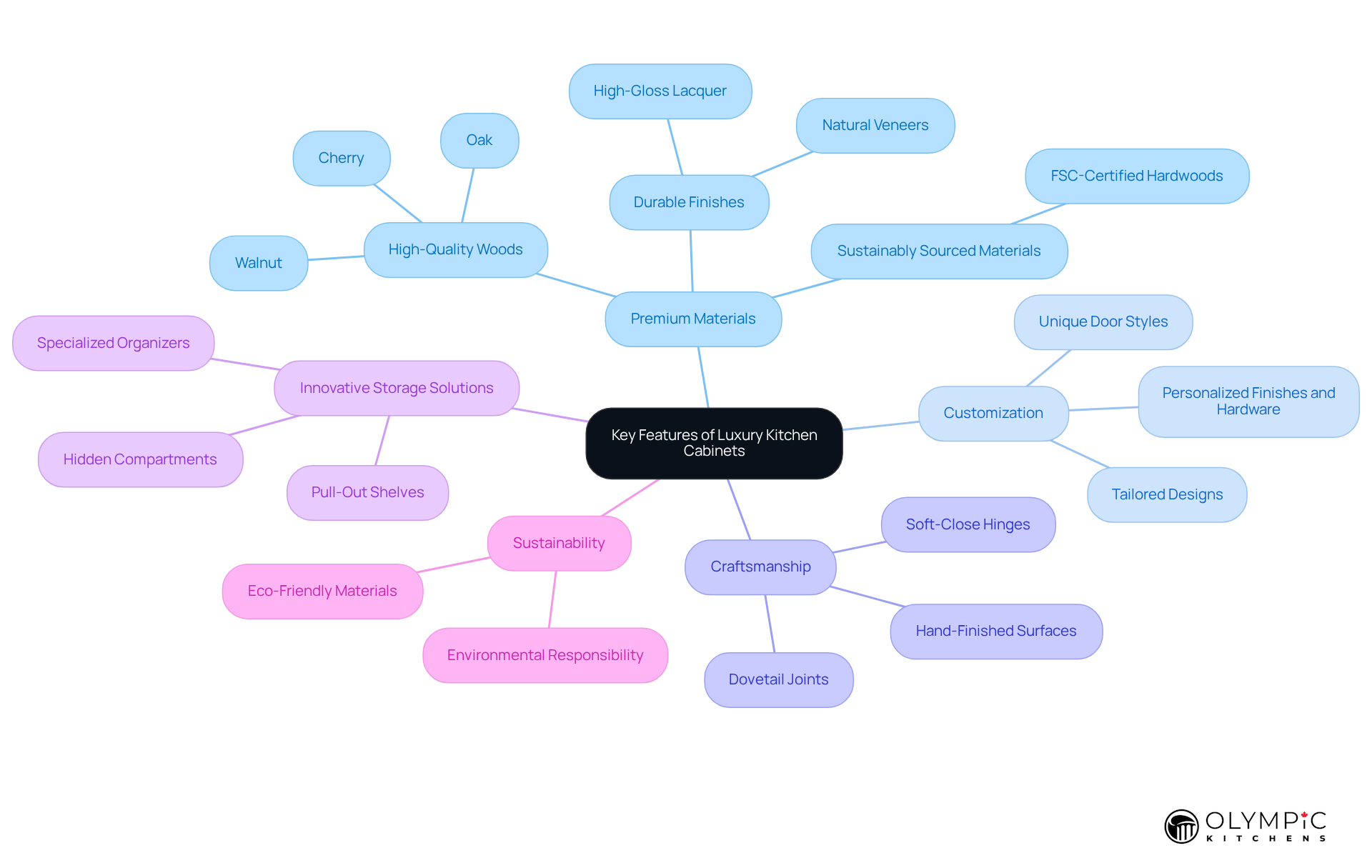 Understanding Luxury Kitchen Cabinets: Features and Benefits Explained ...