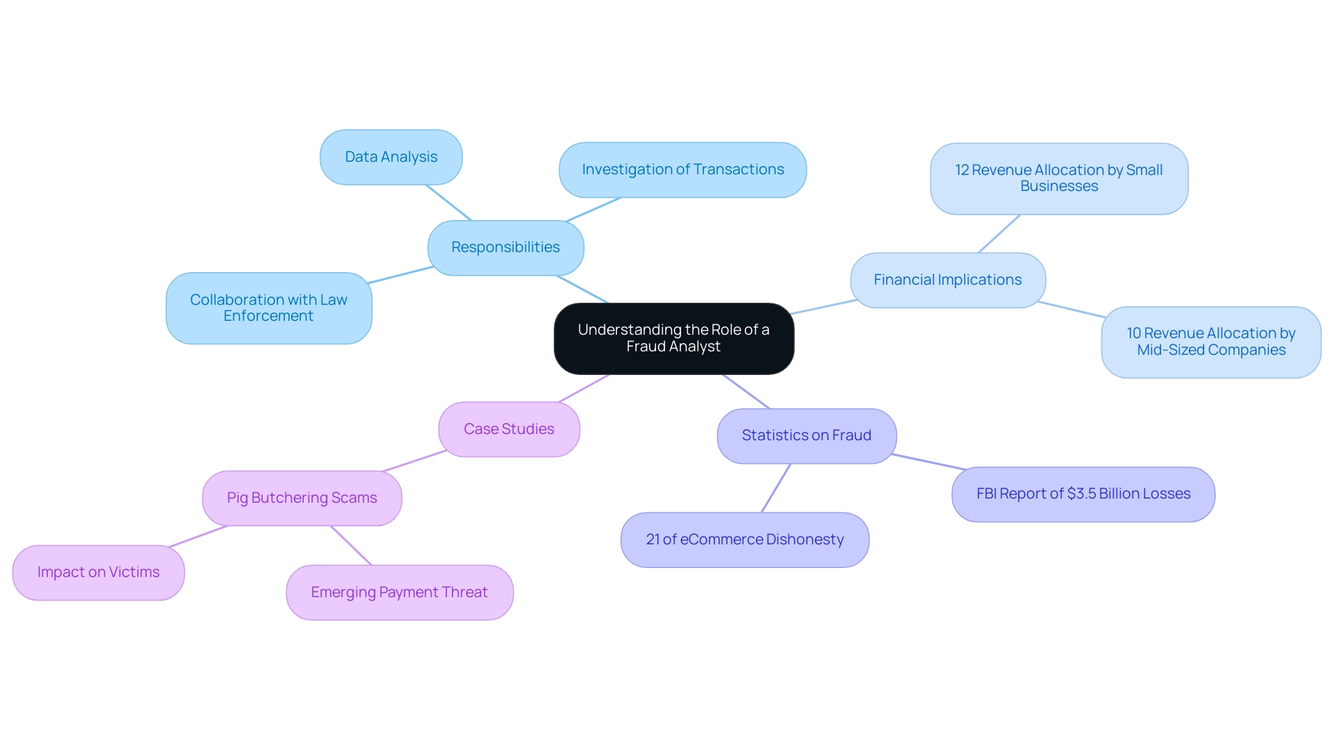 How to Become a Fraud Analyst: A Step-by-Step Guide to Your Career Path ...