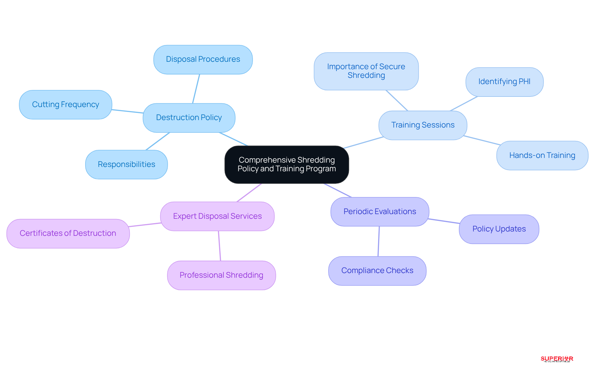 Best Practices for Secure Paper Shredding in Healthcare Facilities ...