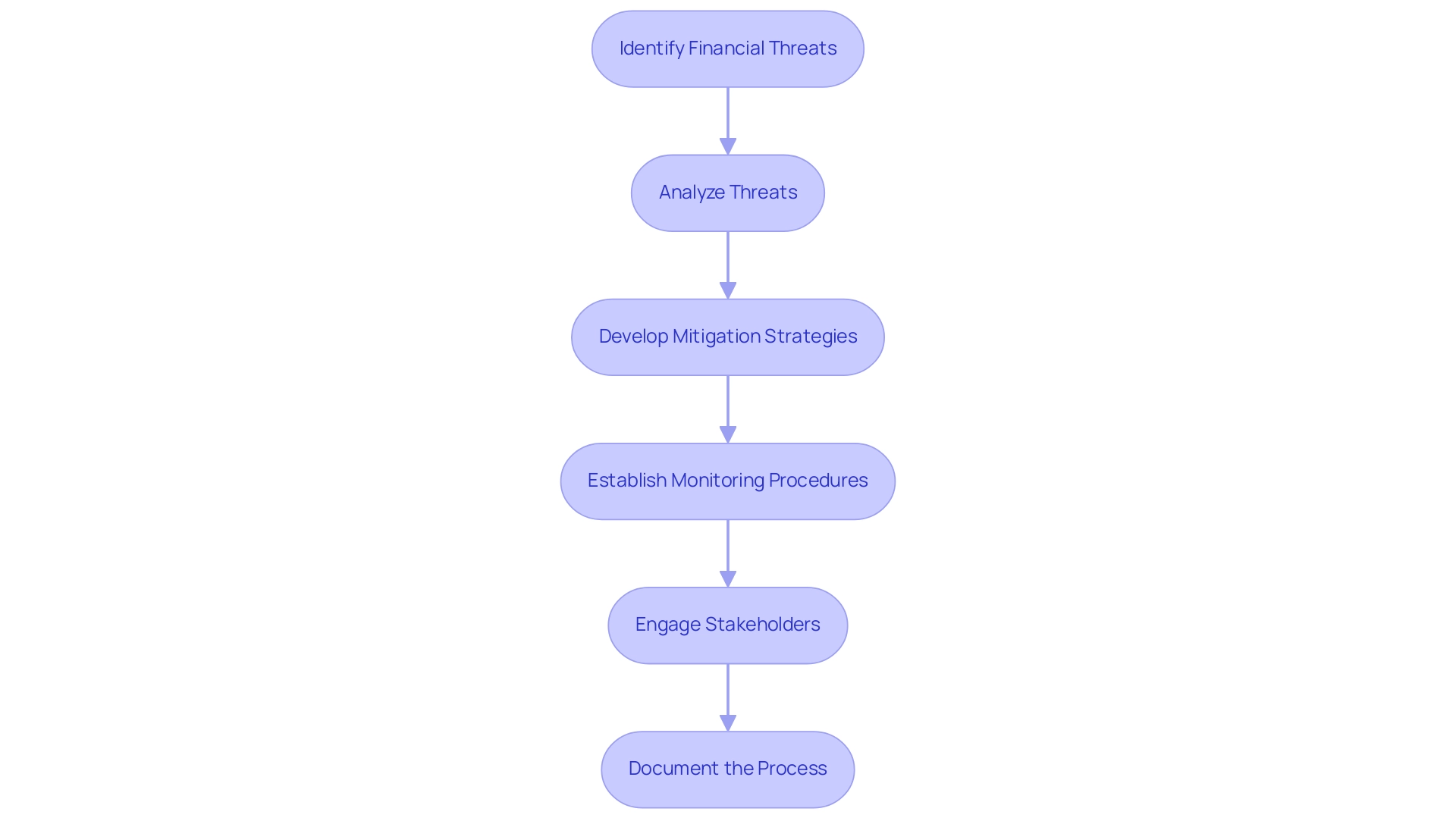 How to Conduct a Financial Risk Assessment for Legal Professionals: A Step-by-Step Guide