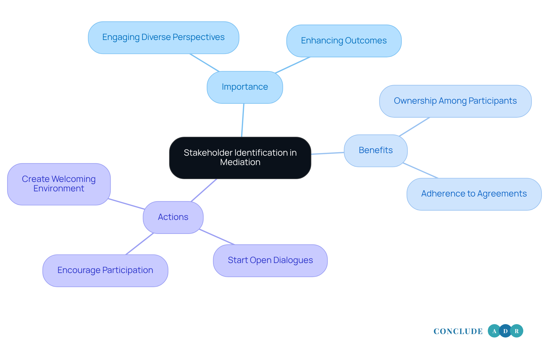 10 Steps for Effective Contract Dispute Mediation in Victorville