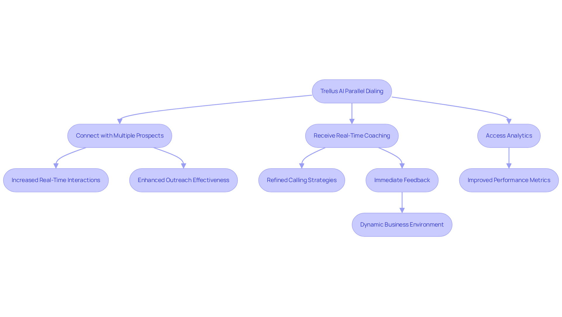 10 Top Platforms for Automated Sales Outreach in Real Estate