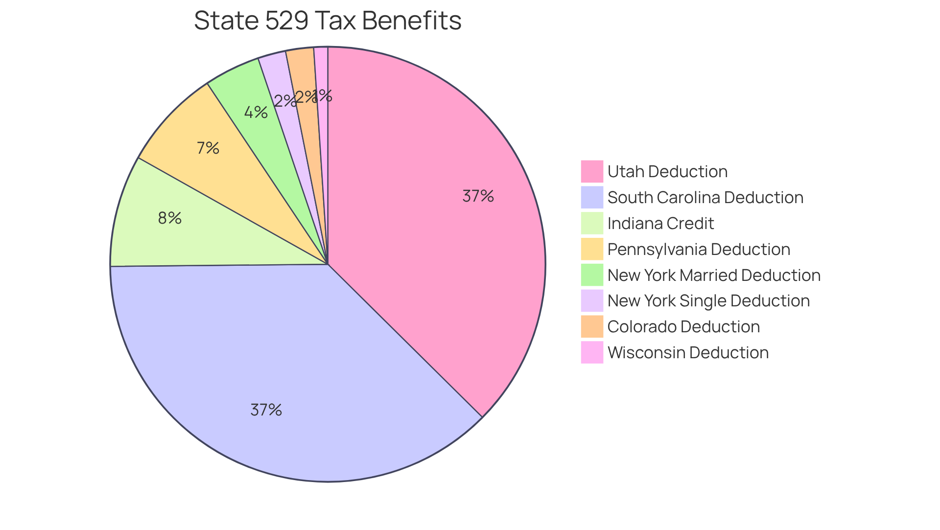 Maximize Your 529 Plan Contribution Tax Deduction: A Step-by-Step Guide ...