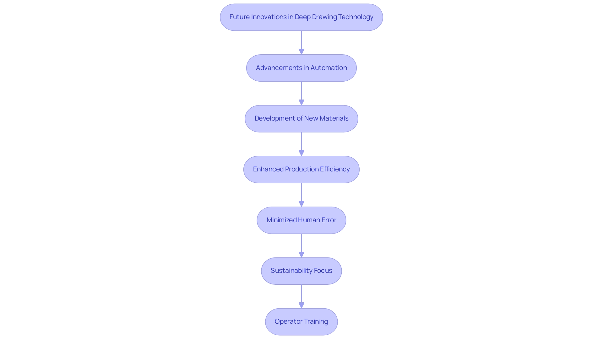 7 Key Benefits of Deep Drawing in Precision Machining